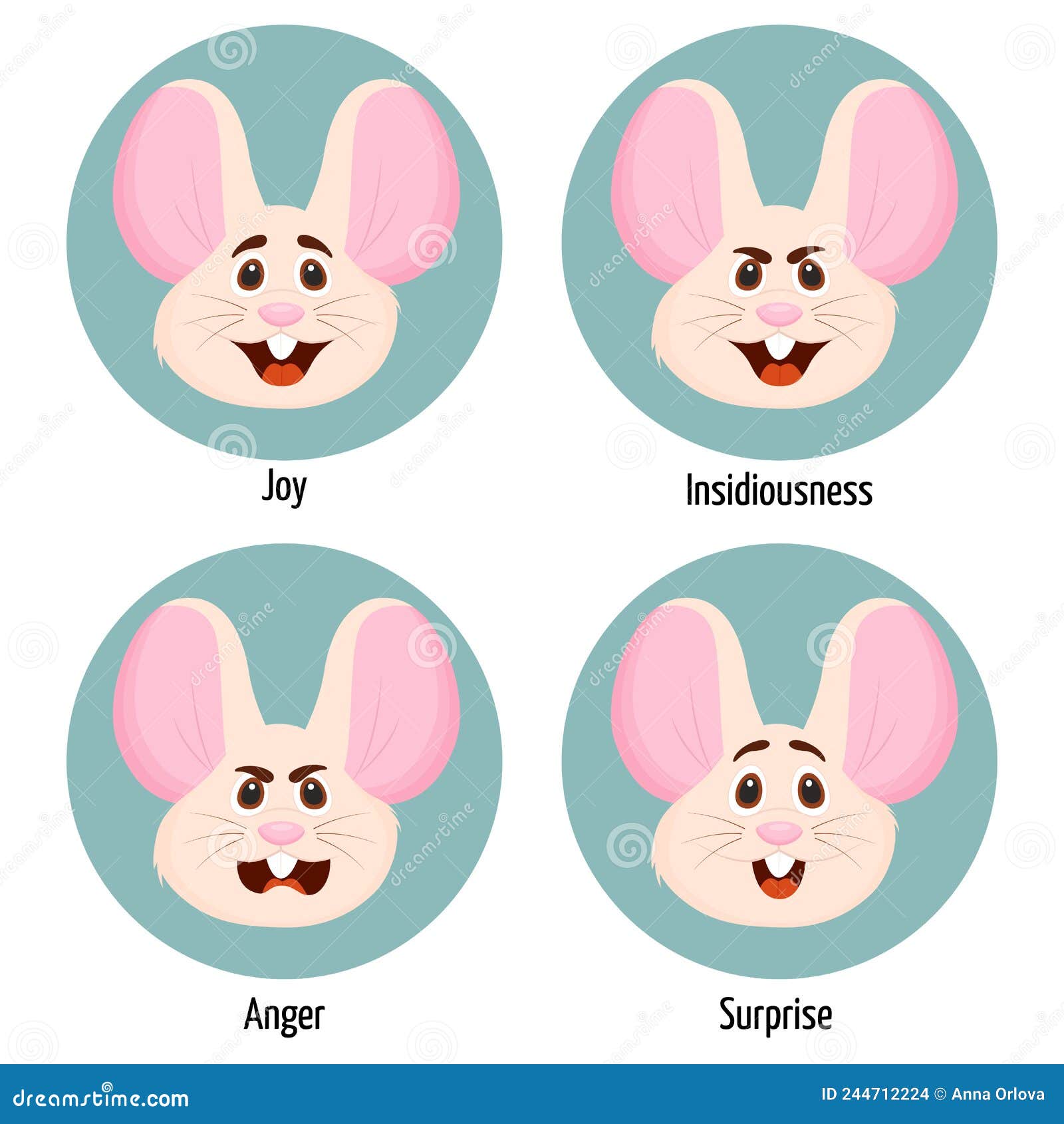 Set of Different Emotions of a Mouse Character. Facial Expression. Set ...