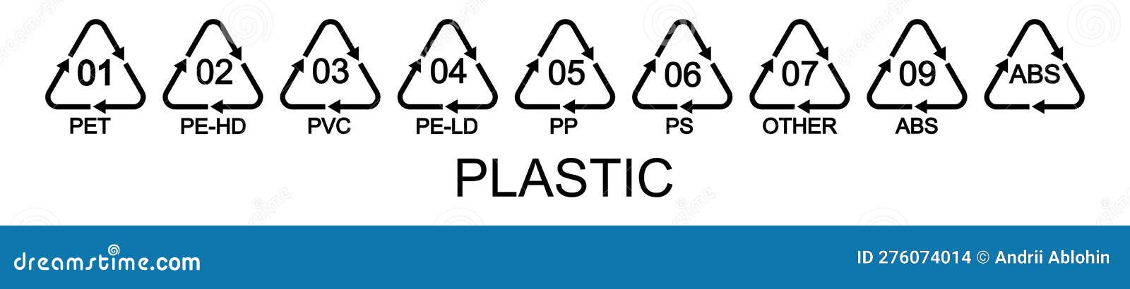 Set of Different Plastic Types Recycling Signs in Triangular Shapes ...