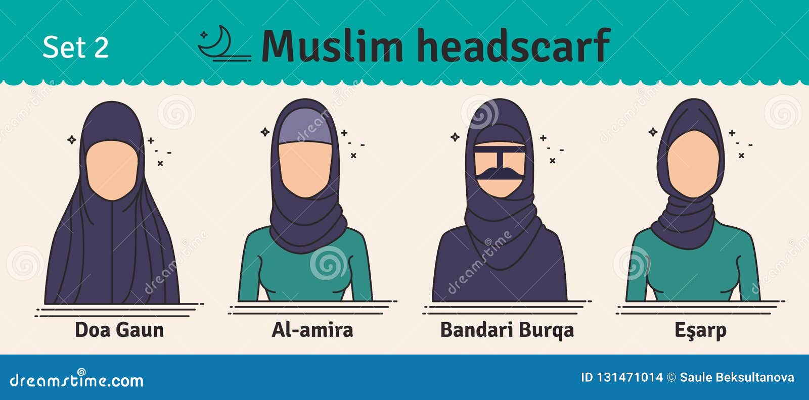 Muslim Headwear Guide. the Set of Different Types of Women Headscarves ... Muslim Headwear Guide. the Set of Different Types of Women Headscarves ...