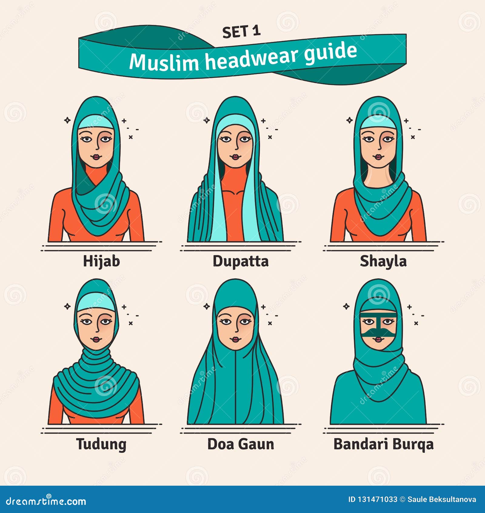 Muslim Headwear Guide. the Set of Different Types of Women Headscarves ... Muslim Headwear Guide. the Set of Different Types of Women Headscarves ...