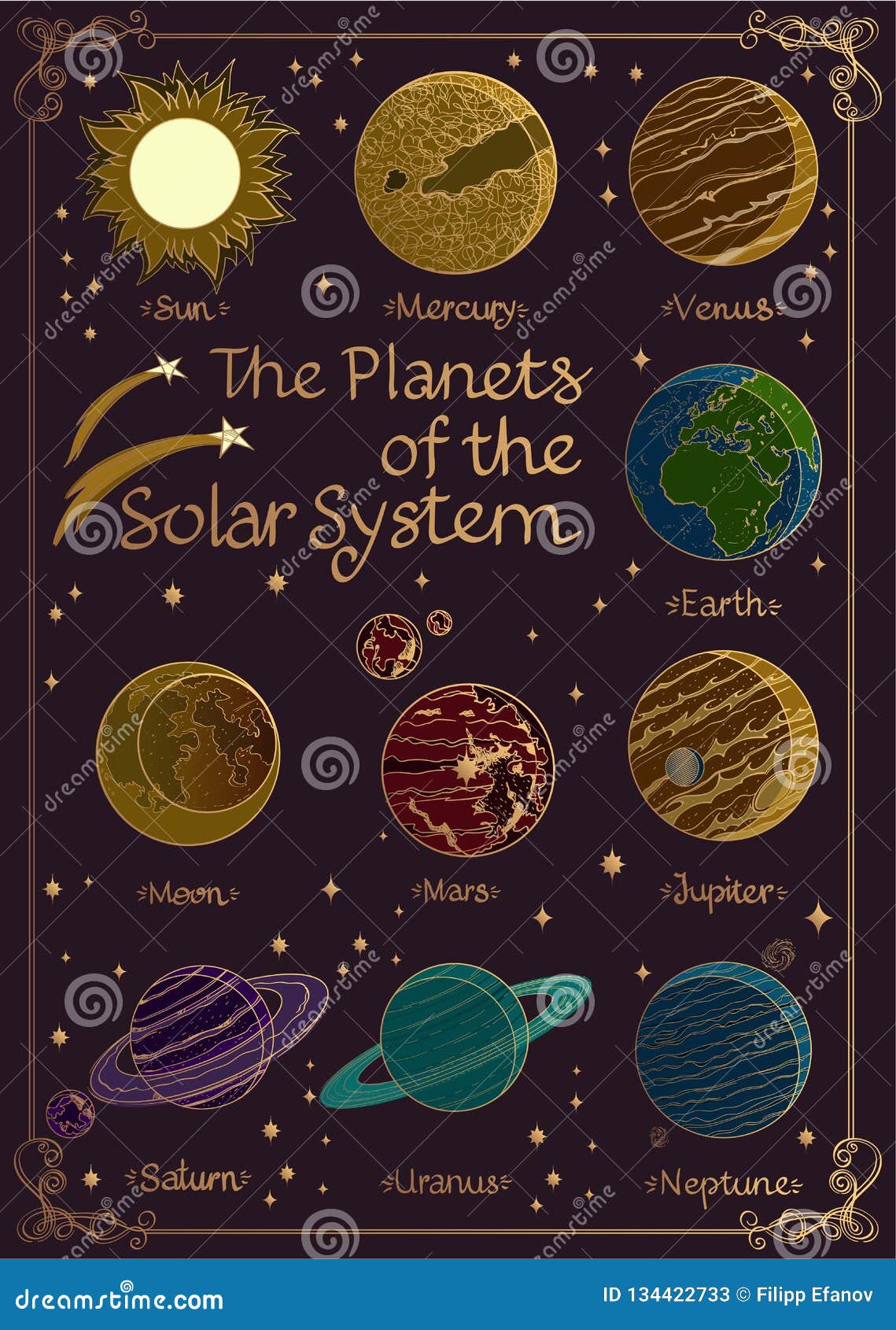 Set Of Drawings Solar System. Planets And Satellites. Astronomy Symbols ...