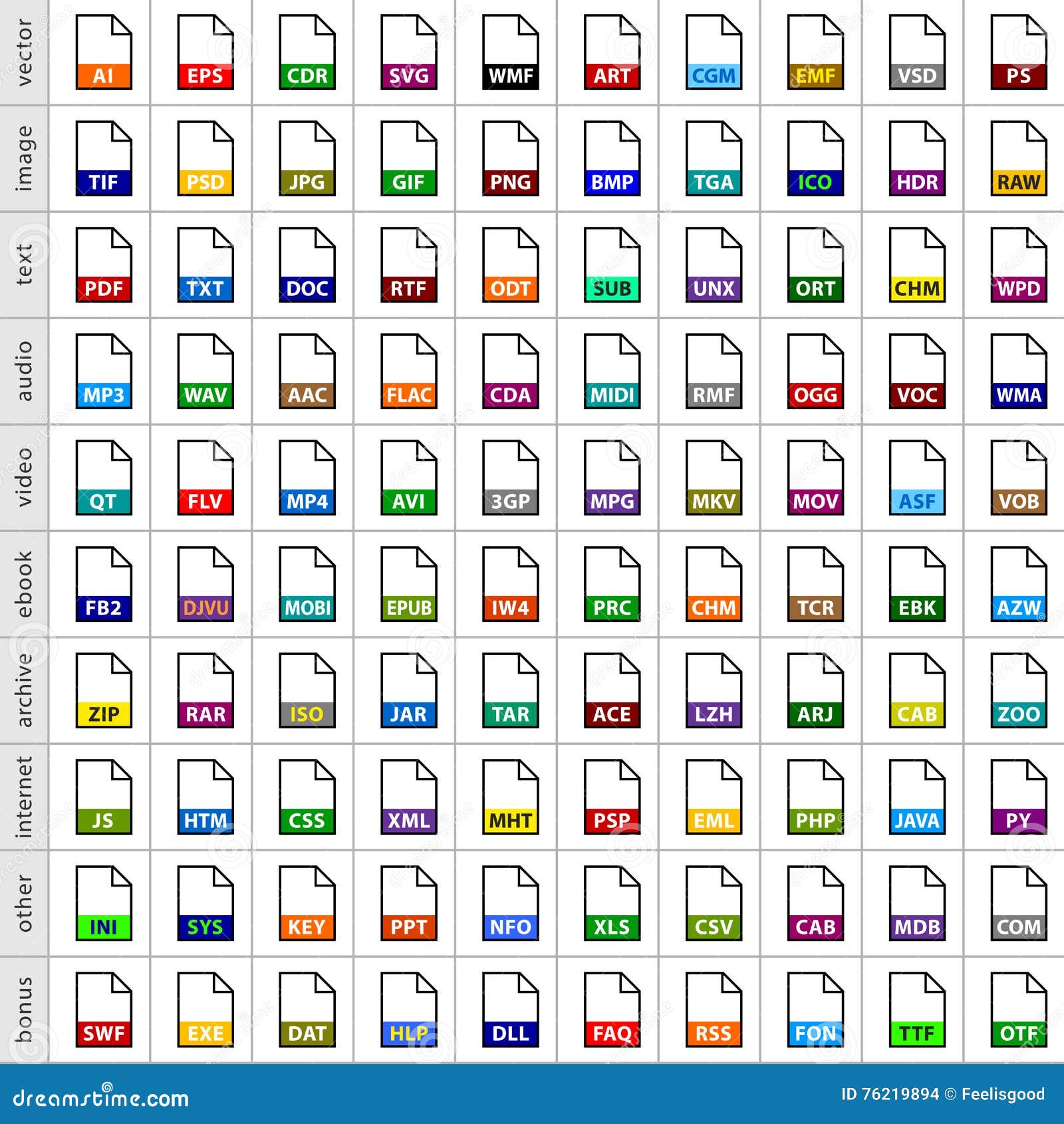 Set File Types Icons in Flat Style Stock Vector - Illustration of ...