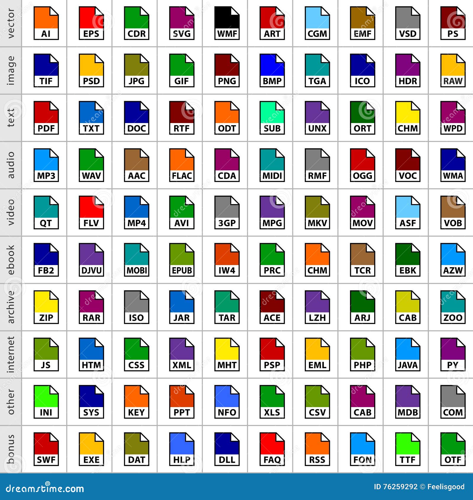 Set File Types Icons in Flat Style Editorial Photography - Illustration ...