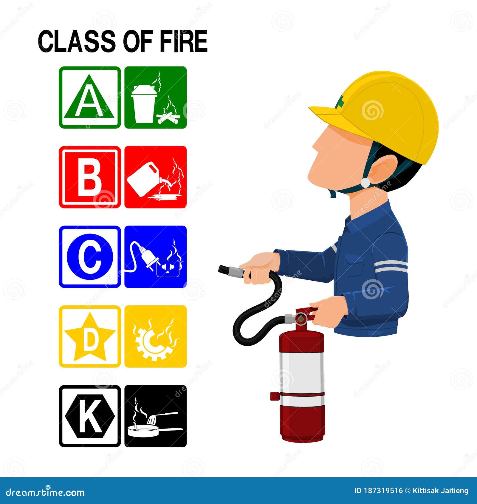 Different Classes Of Fire Deals Outlet, Save 41% | jlcatj.gob.mx Different Classes Of Fire Deals Outlet, Save 41% | jlcatj.gob.mx