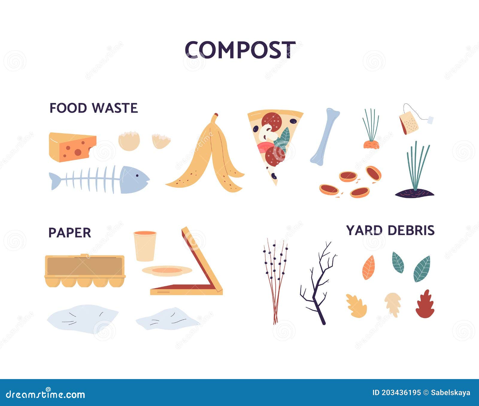 Set of Garbage Matching for Compost Making, Flat Vector Illustration ...