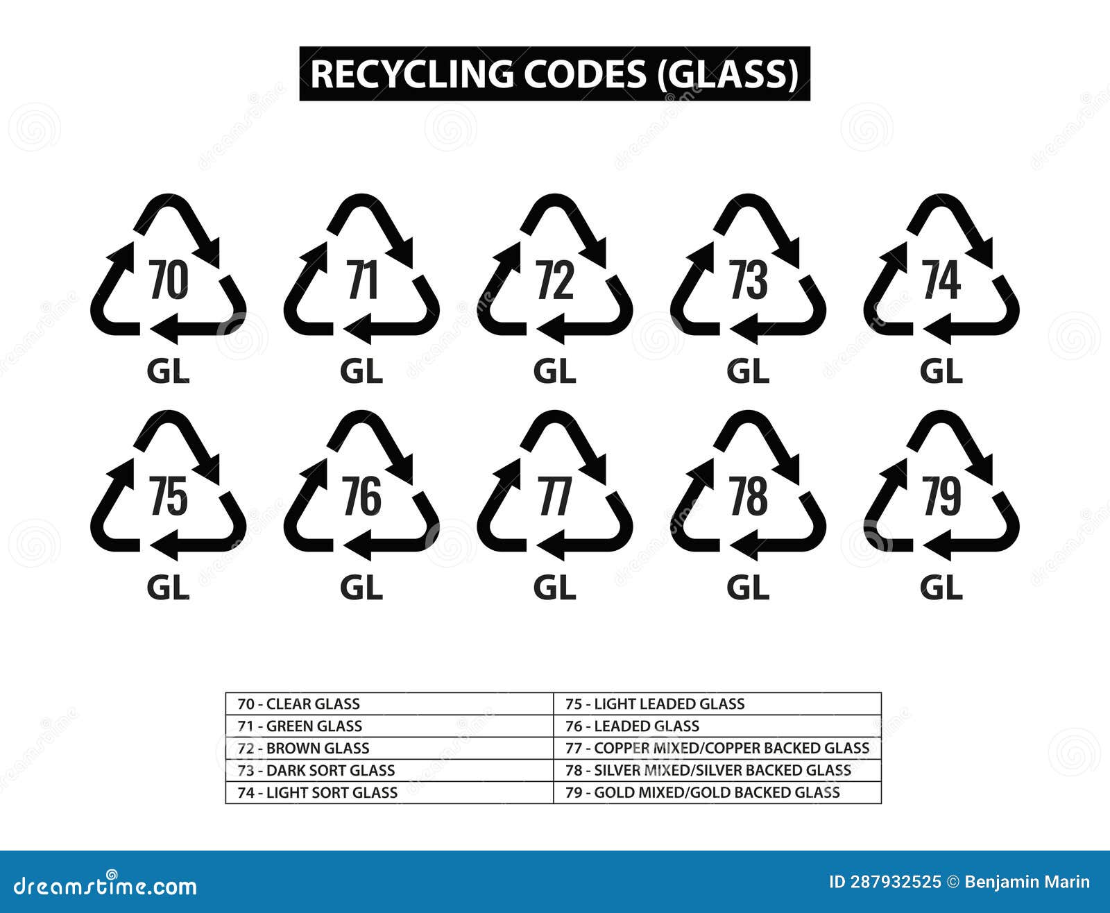 Recycling Codes For Paper, Composites, Metal. Sorting Garbage ...