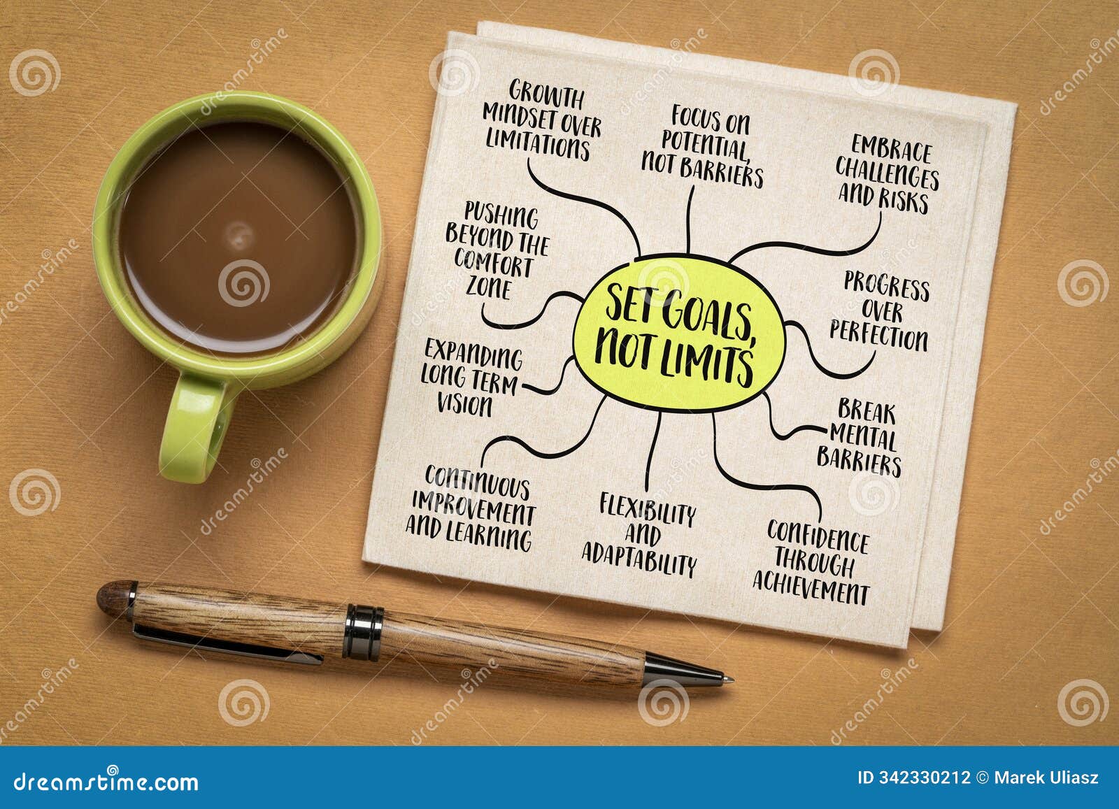 Set Goals, Not Limits, the Concept Encourages a Mindset of Growth ...