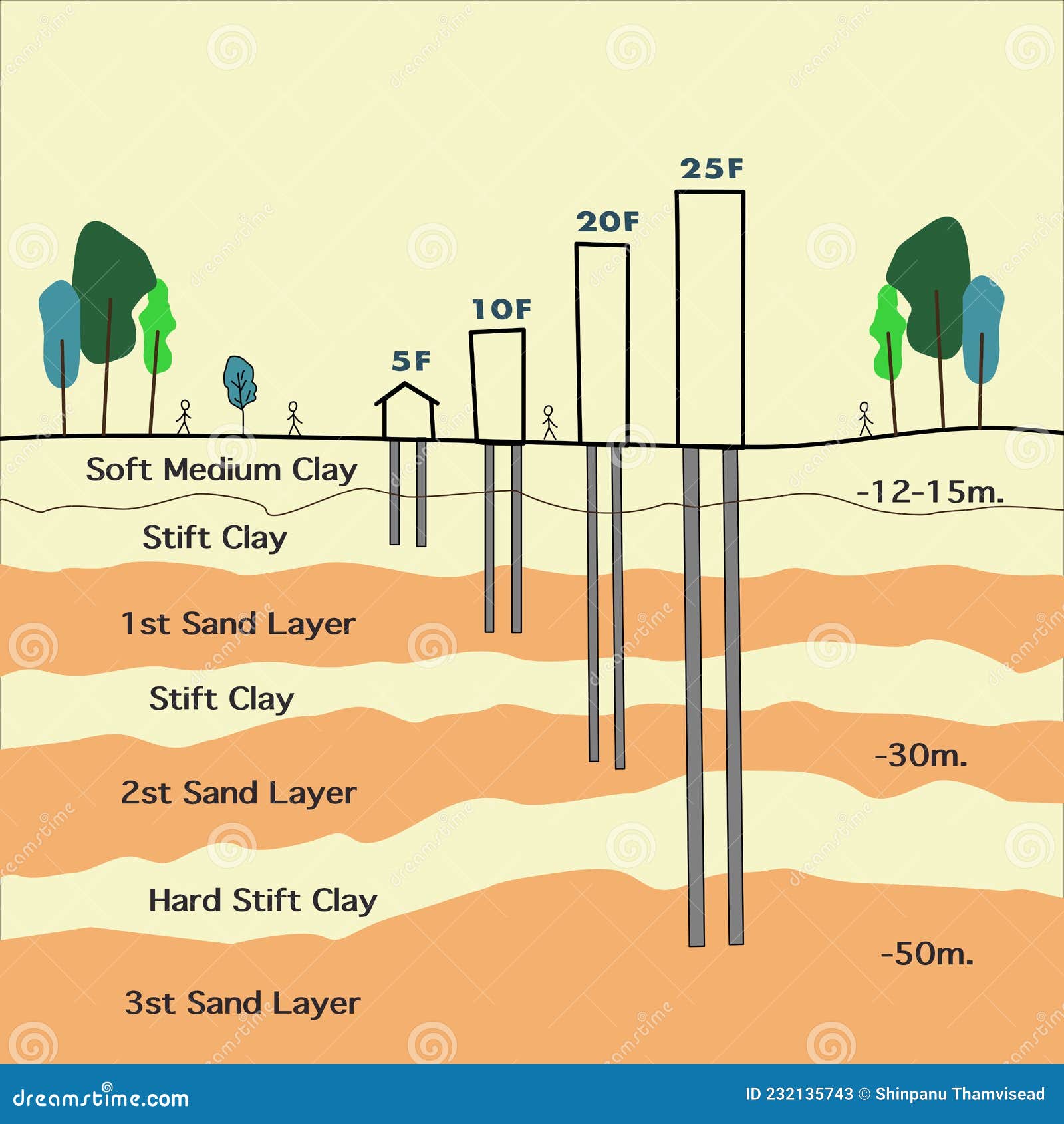 Set of Grounds Layers. Illustration of Cross Section of Ground with ...