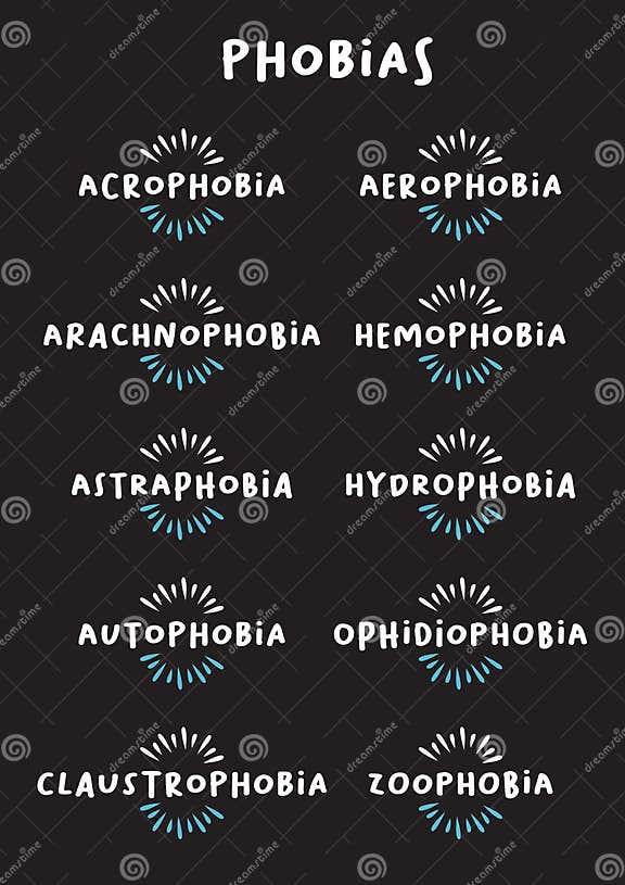 Set of Header Banner Icon of the Different Type of Phobias Stock Vector ...