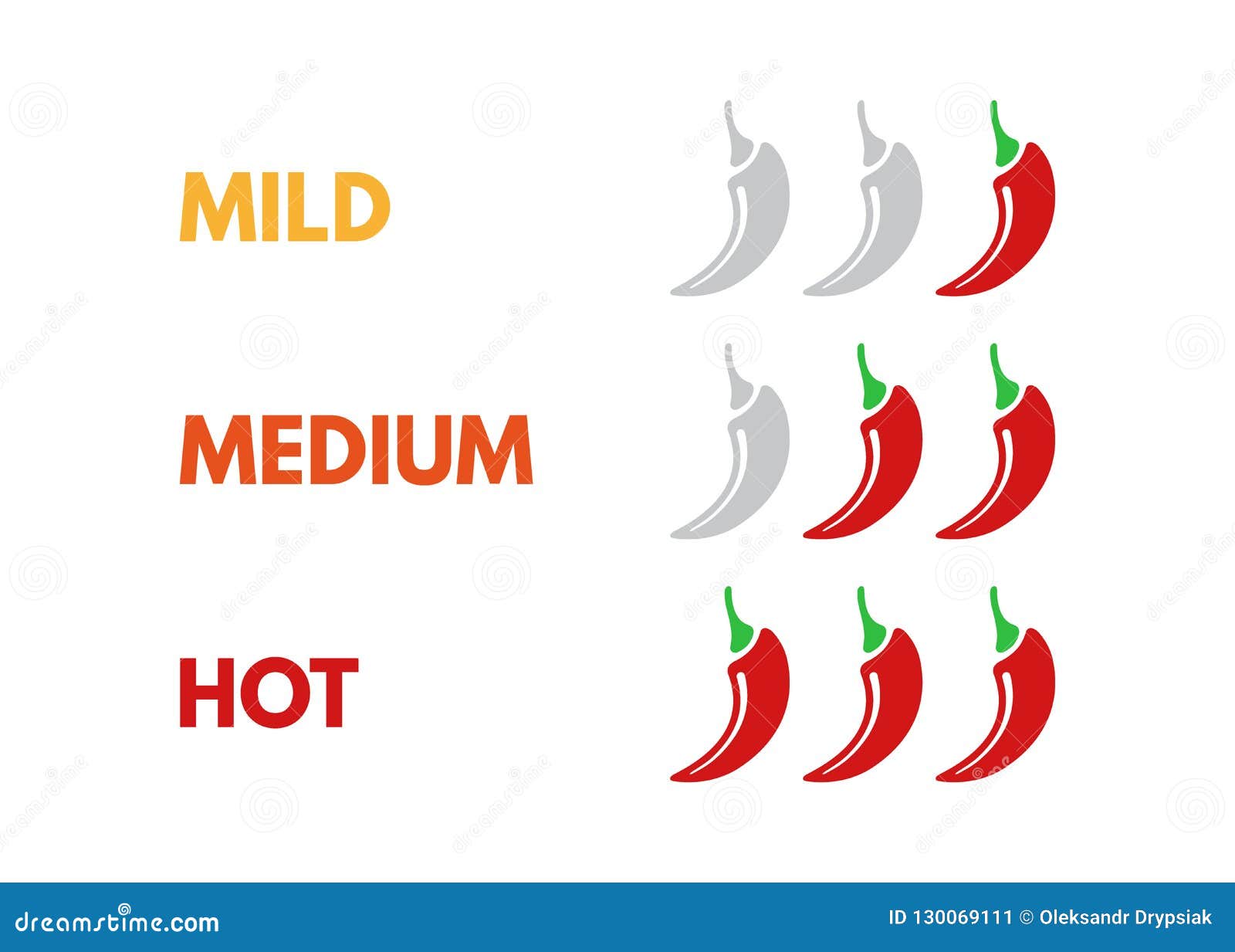 PH Scale Indicator Chart Diagram. PH Analysis Vector Chemical Scale ...