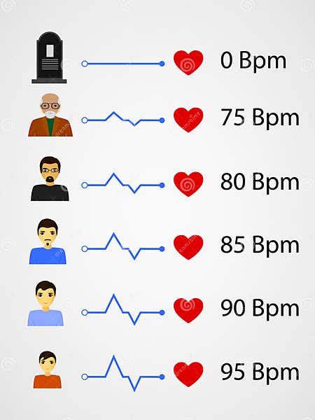 Set of human bpm rates stock illustration. Illustration of care - 49226879