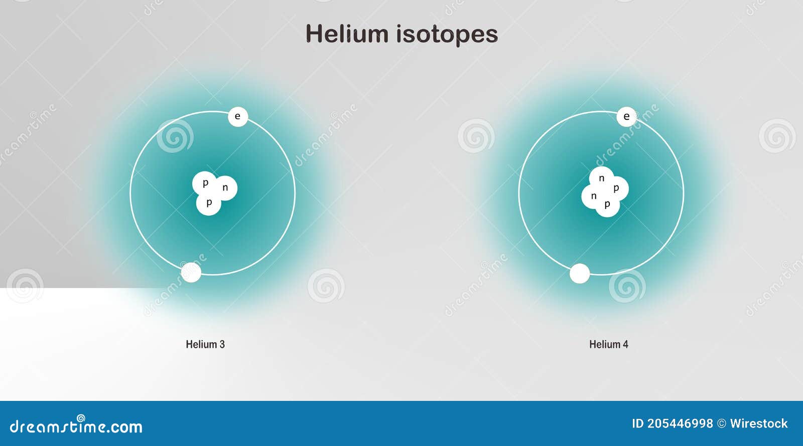 Set of Hydrogen Isotopes Atomic Structure in Elementary Particles ...