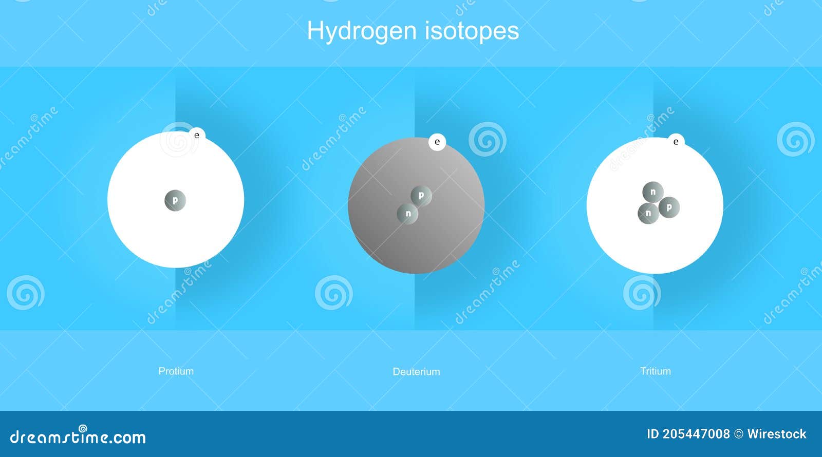 Set of Hydrogen Isotopes Atomic Structure in Elementary Particles ...