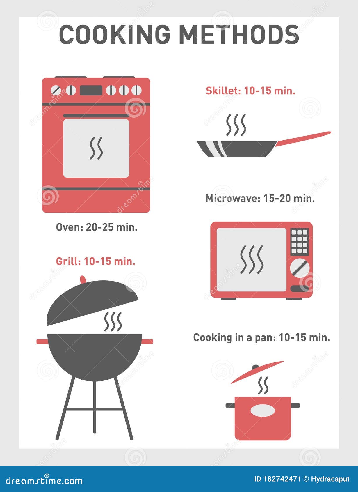 Set of Icons with Cooking Methods: Oven, Pan, Microwave, Grill, Pan ...