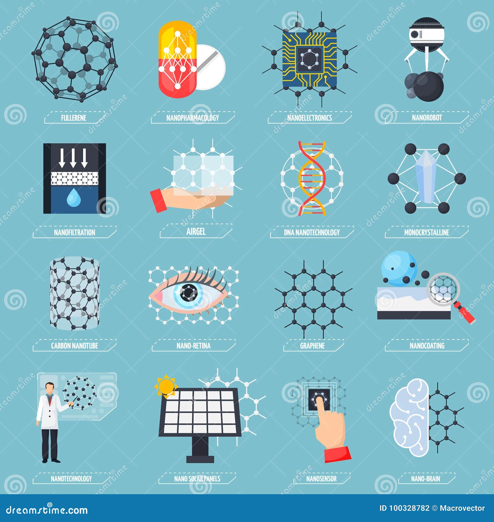 Nanotechnologies Development Flowchart Vector Illustration ...