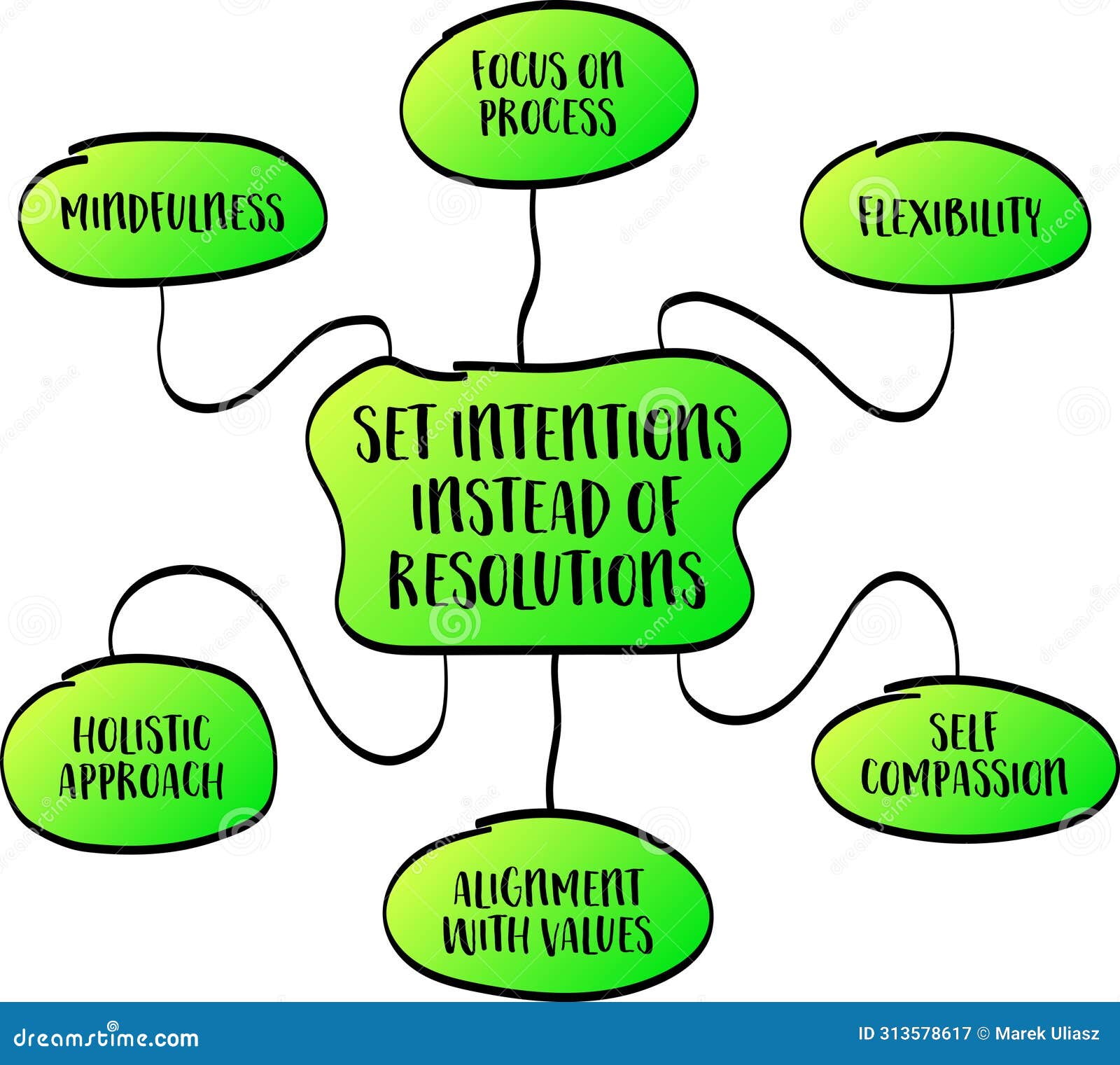 Set Intentions instead of Resolutions, Shift in Mindset Towards Goal ...