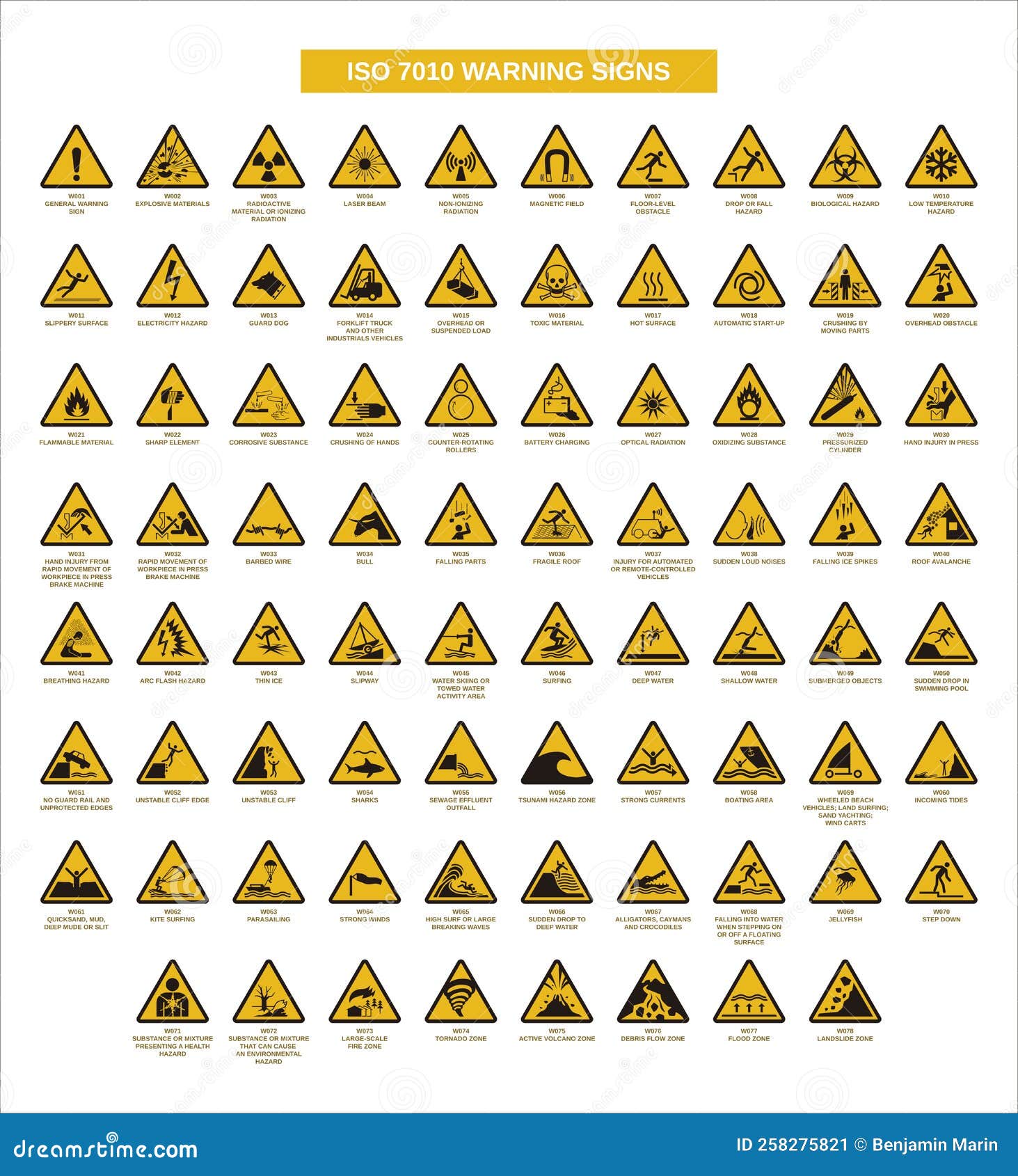 Set of Iso 7010 Warning Signs Stock Vector - Illustration of explosive ...
