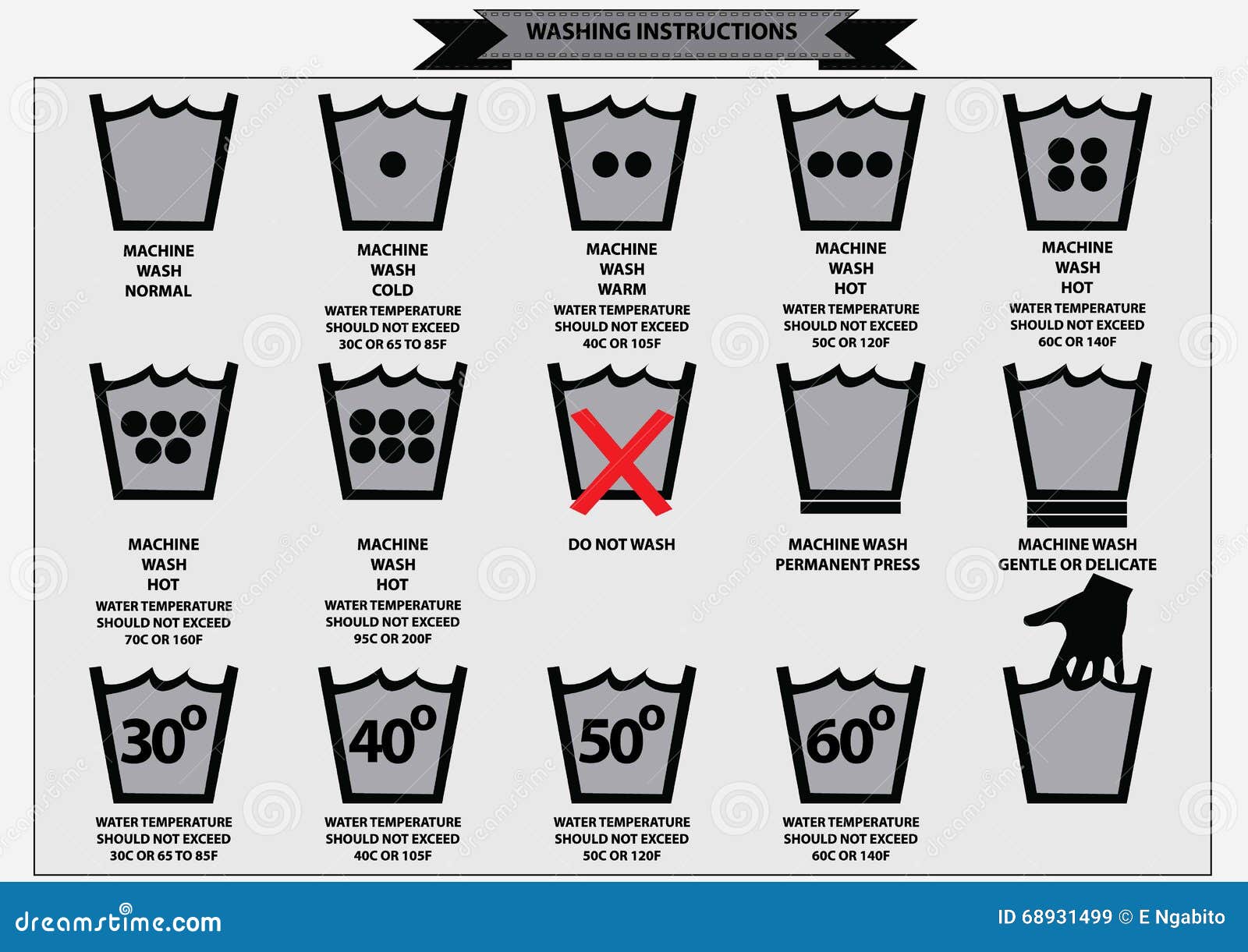 Set Of Laundry Symbols (wash, Dry, Dry Clean, Iron) Explained Stock ...