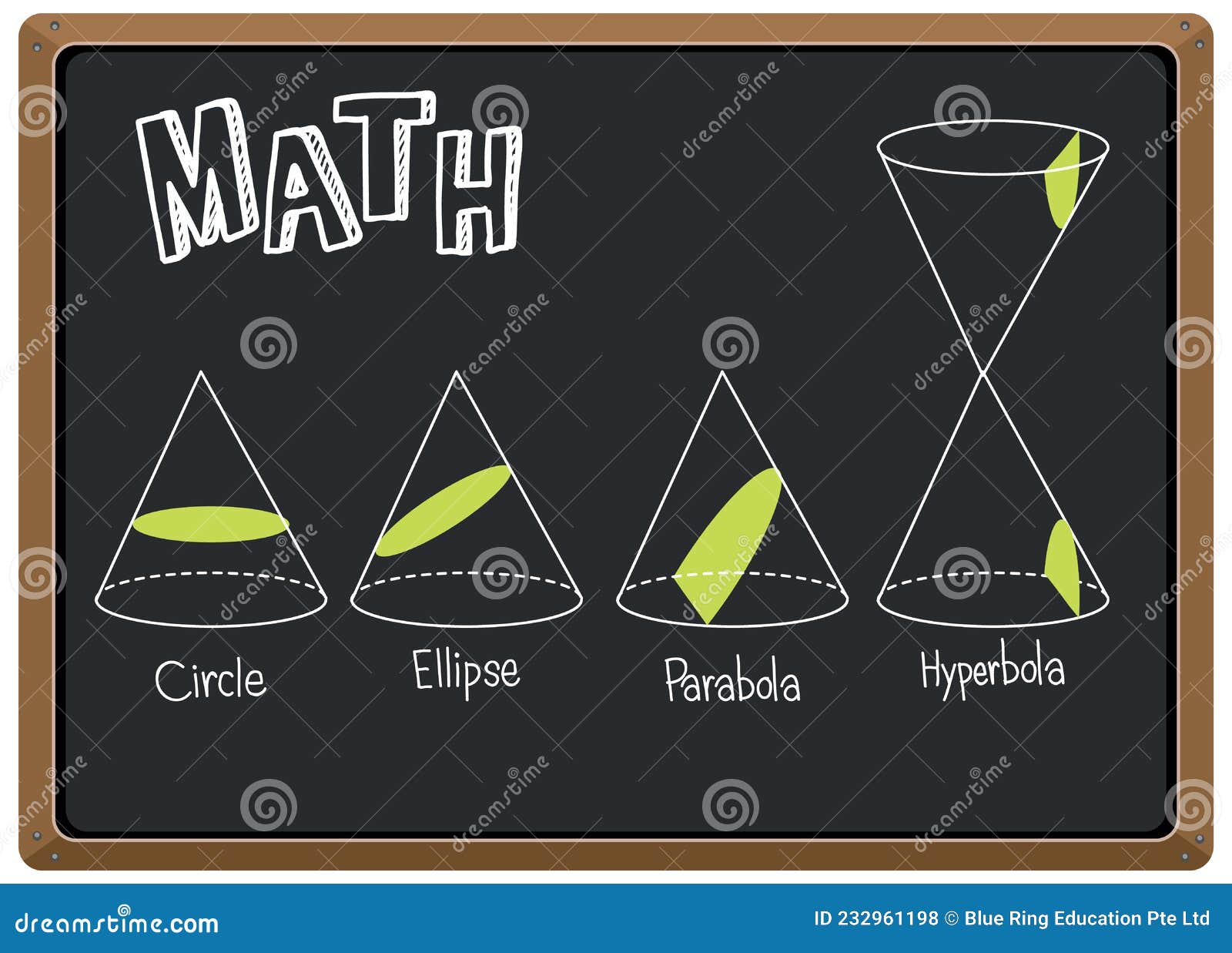 Set of Math Cross Sectional Area on Blackboard Stock Vector ...