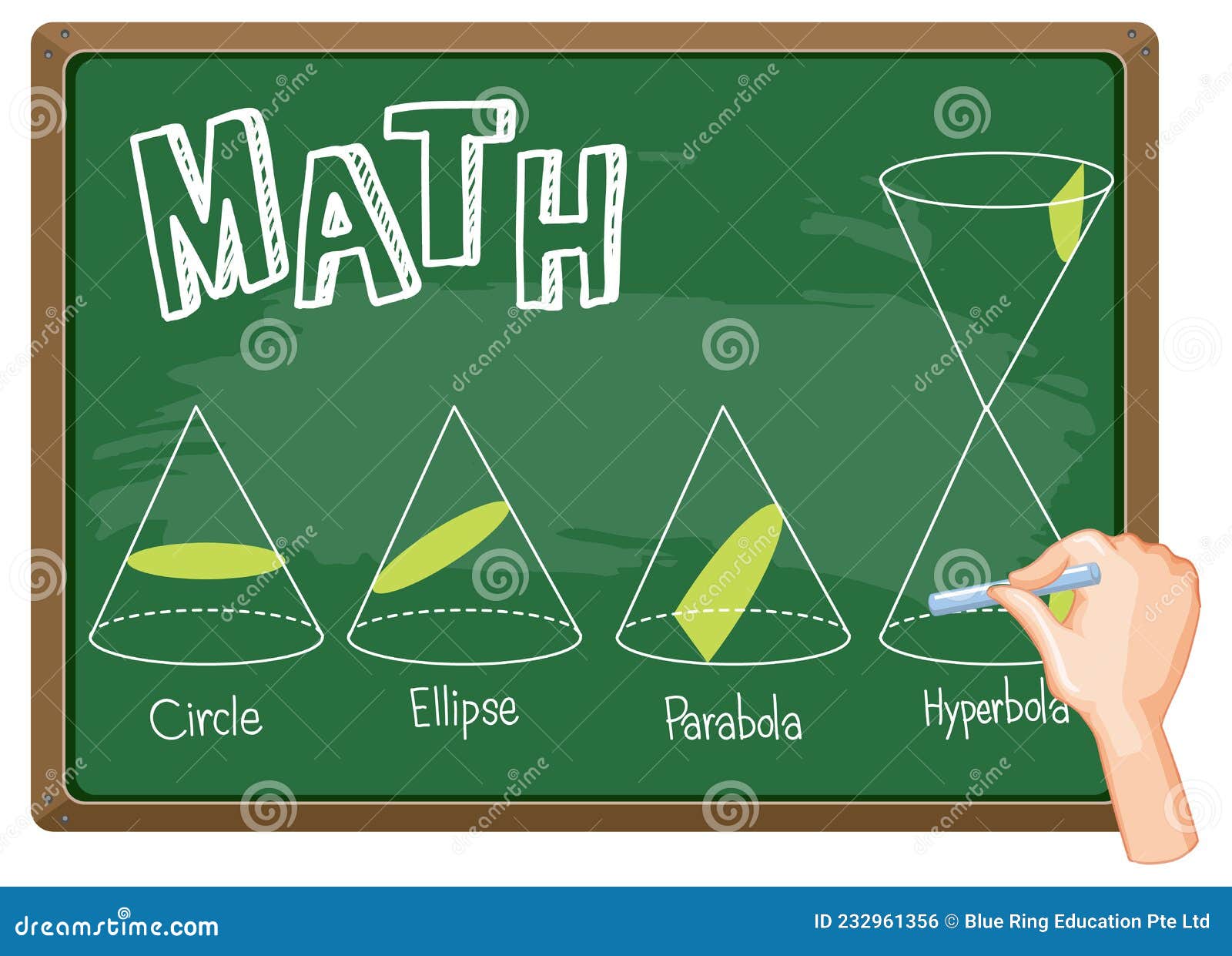 Set of Math Cross Sectional Area Stock Vector - Illustration of ellipse ...