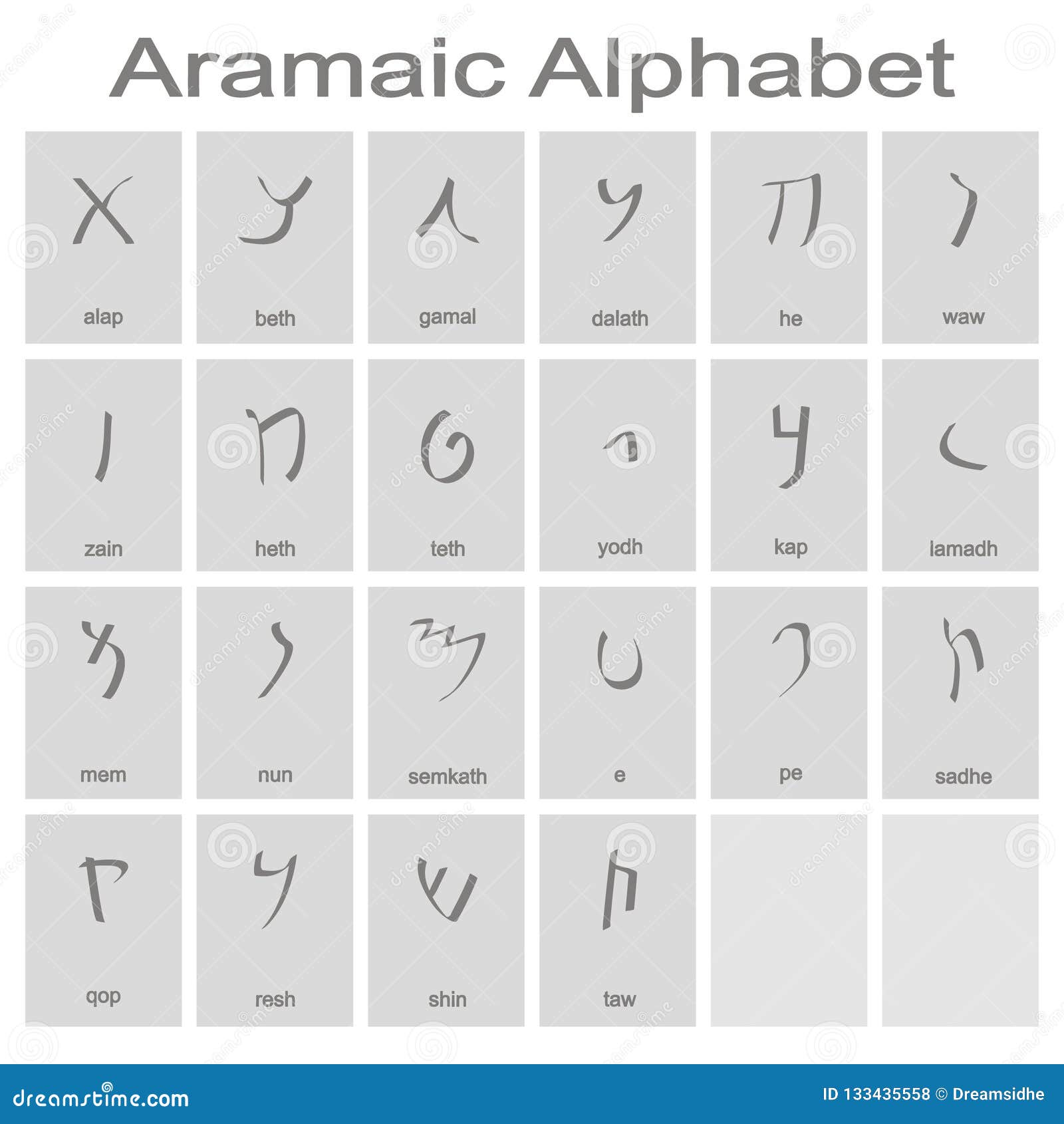 Set of Monochrome Icons with Aramaic Alphabet Stock Vector ... Set of Monochrome Icons with Aramaic Alphabet Stock Vector ...
