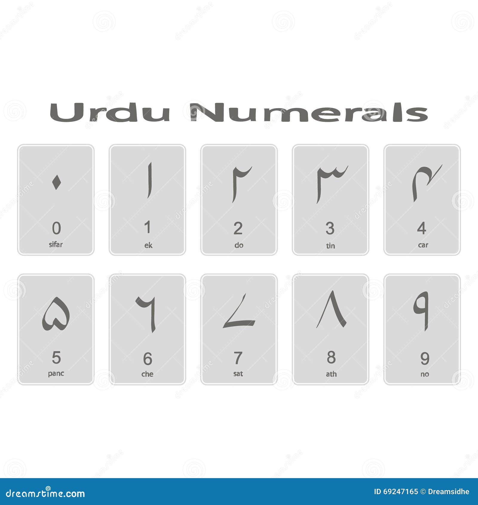 Set of Monochrome Icons with Urdu Numerals Stock Vector - Illustration ...