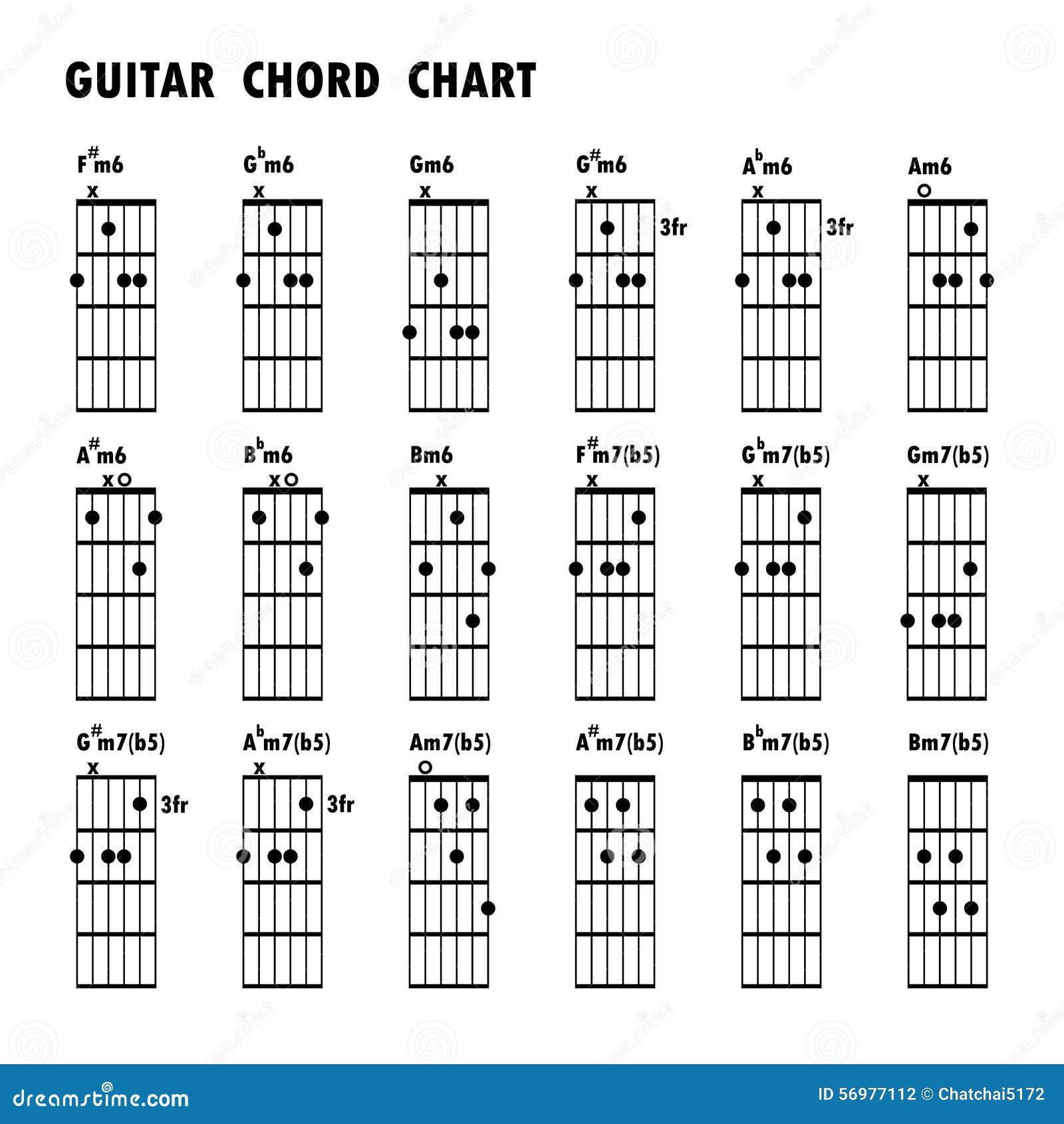 Basic Guitar Chord And Fretboard Diagram Cartoon Vector | CartoonDealer ...