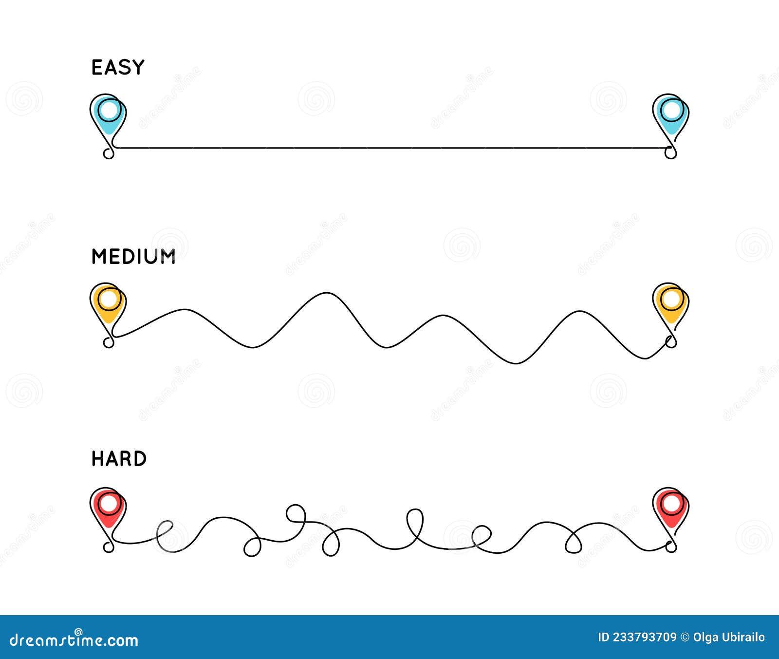 Set of Paths between Two Points from Easy To Medium and Hard in ...