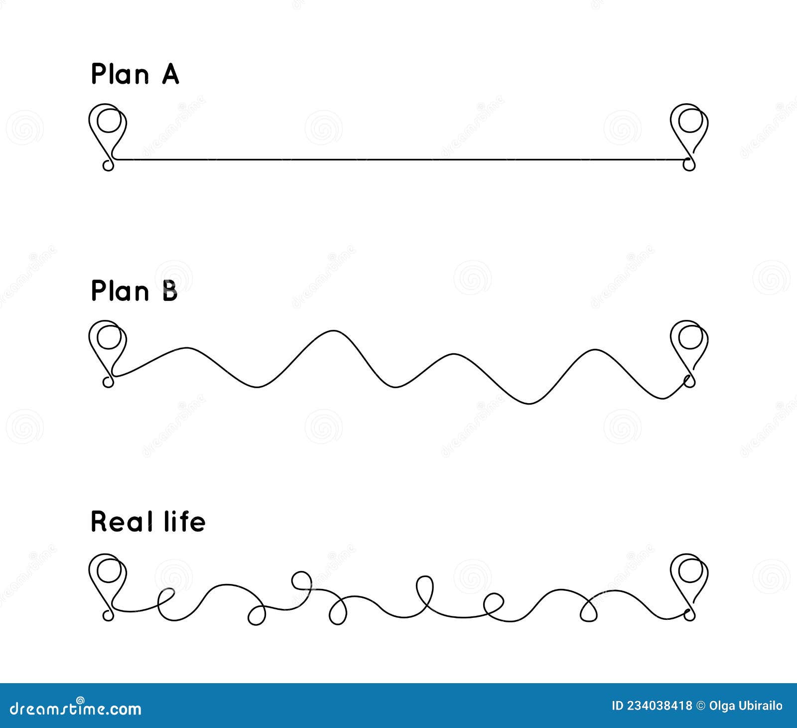 Set of Paths between Two Points from Plan a To Plan B and Real Life in ...