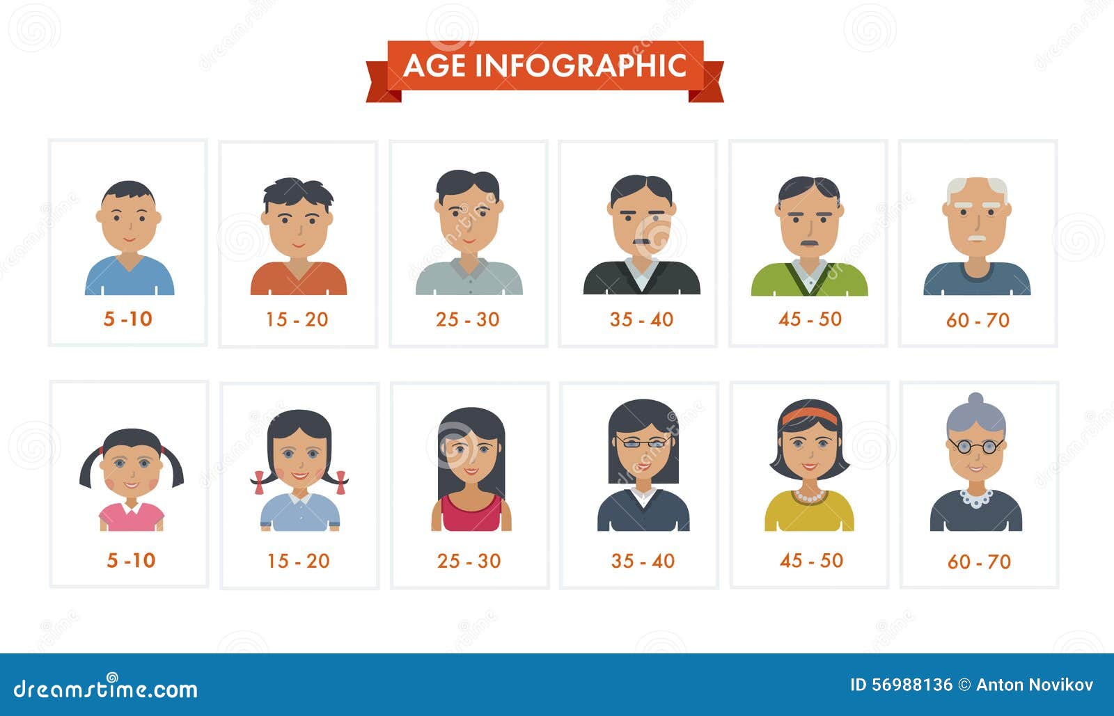 Set of People Different Generations Stock Vector - Illustration of ...