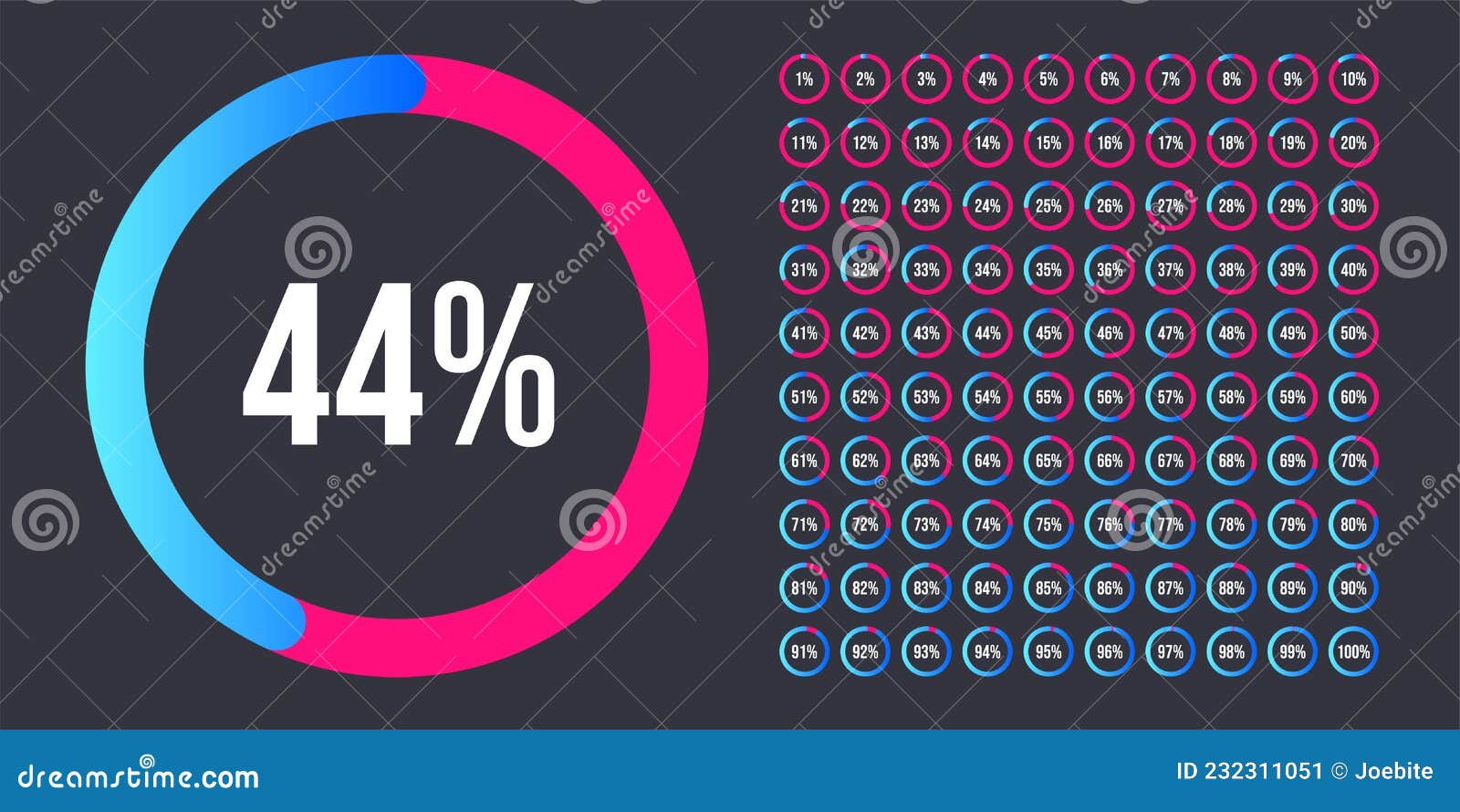 Circle Meter, Size Area Icon Set. Measuring Surface Dimension Sign ...