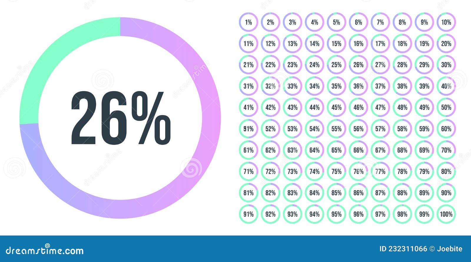 Set of Performance Indicators Percentage Circle from 0 To 100. Circle ...