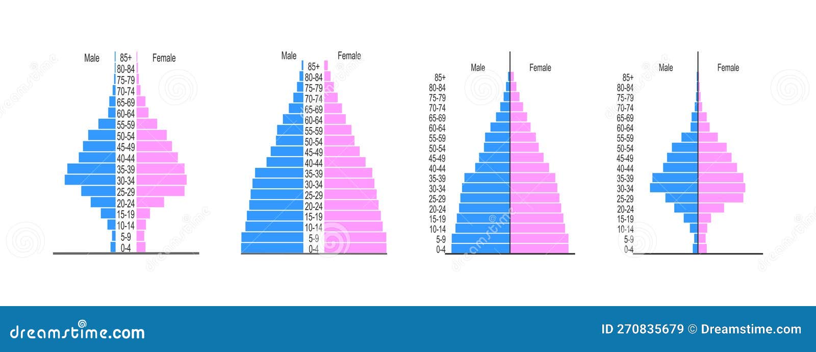 Set of Population Pyramids. Age Structure Diagram Templates Stock ... Set of Population Pyramids. Age Structure Diagram Templates Stock ...