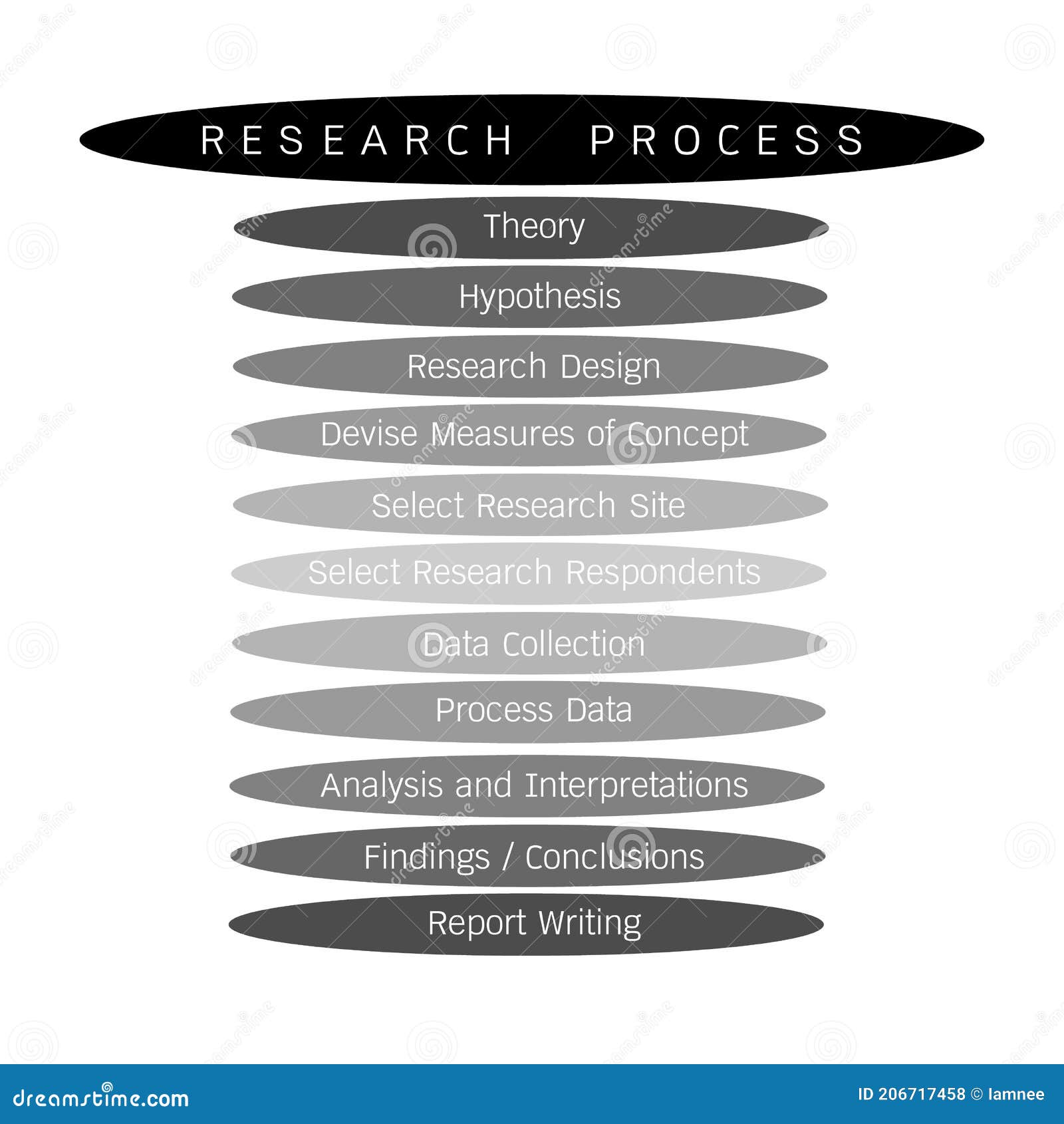 Quantitative Research Method Statistics Survey Get Data Number Chart ...