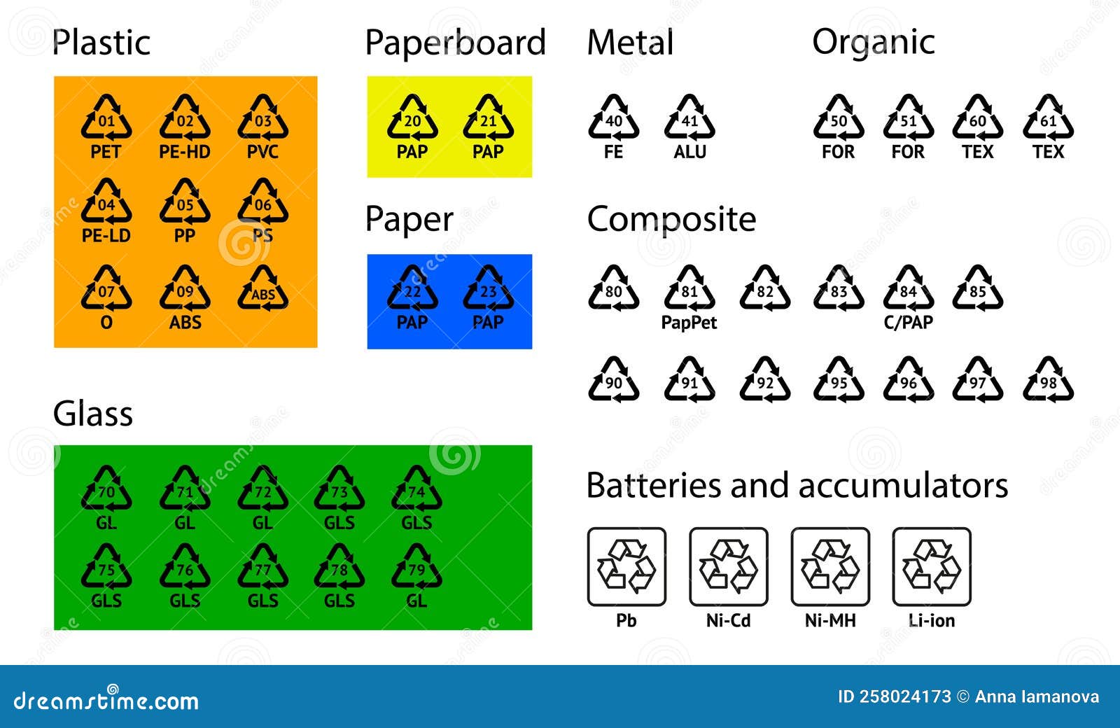 Set of Recycling codes stock vector. Illustration of batteries - 258024173