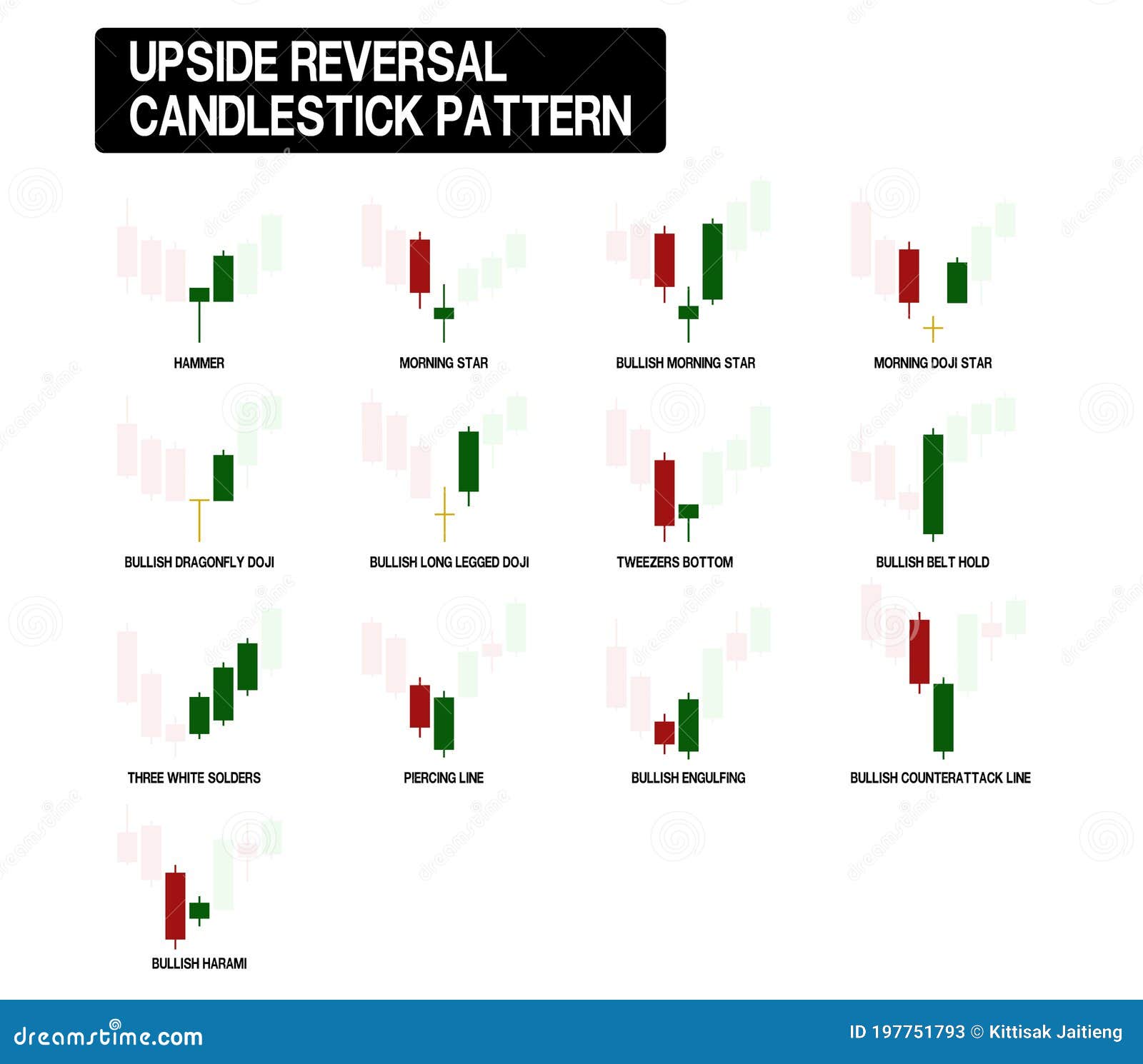 Reversal Candle Stock Illustrations – 161 Reversal Candle Stock ...