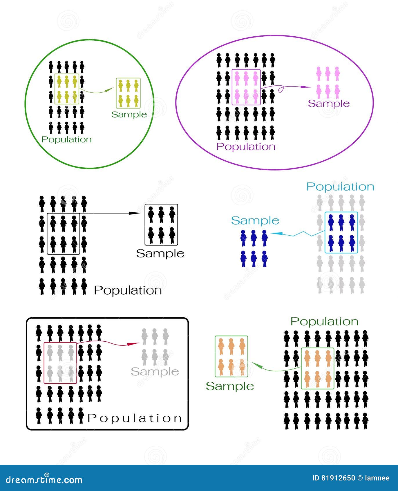 Set of Research Process Sampling from a Target Population Stock Vector ...