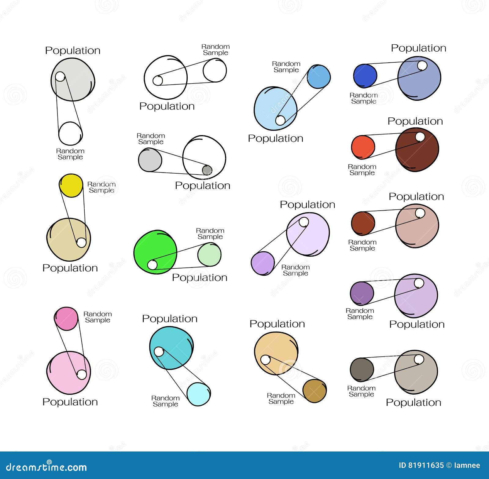 Set of Research Process Sampling from a Target Population Stock Vector ...