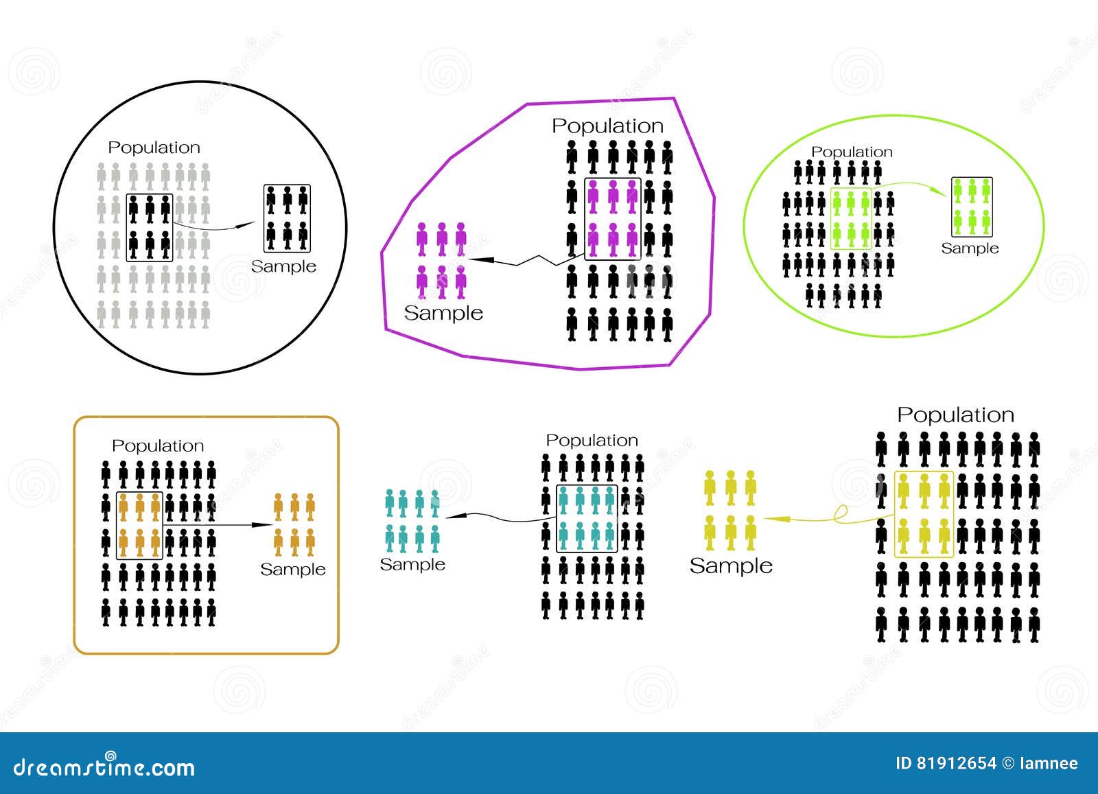 Set of Research Process Sampling from a Target Population Stock Vector ...