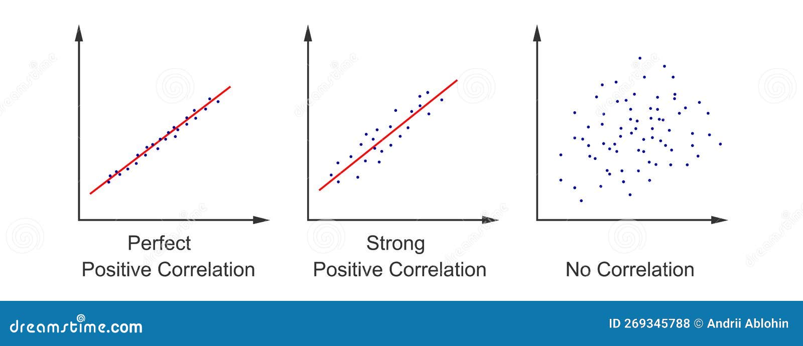 Types Of Correlation. Scatter Plot. Positive Negative And No ... Types Of Correlation. Scatter Plot. Positive Negative And No ...