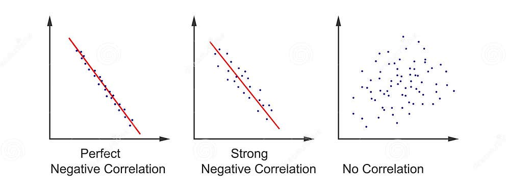Set of Scatter Plot Diagrams. Scattergrams with Different Types of ...