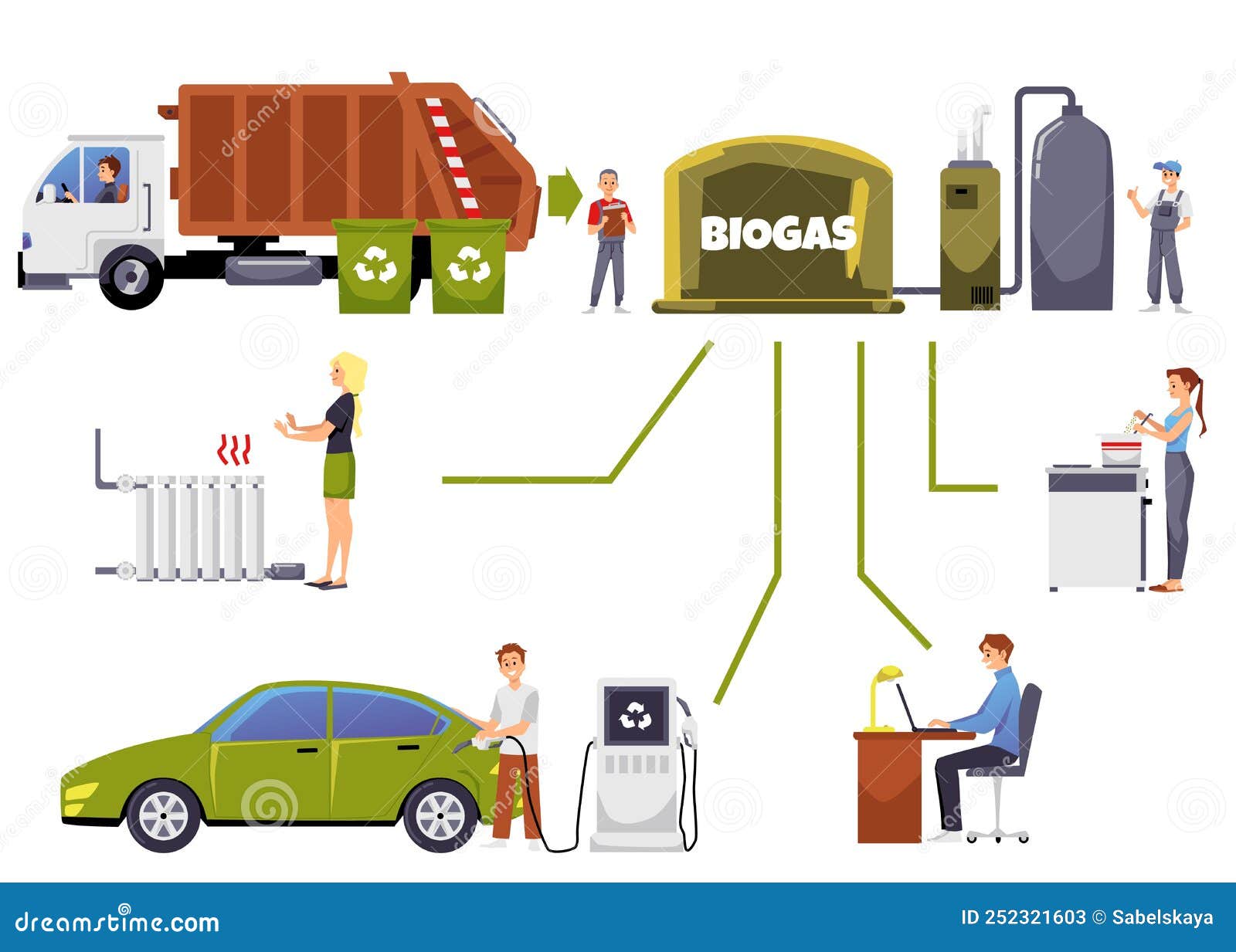 Set of Scenes with People Using Biogas in Different Situations Flat ...