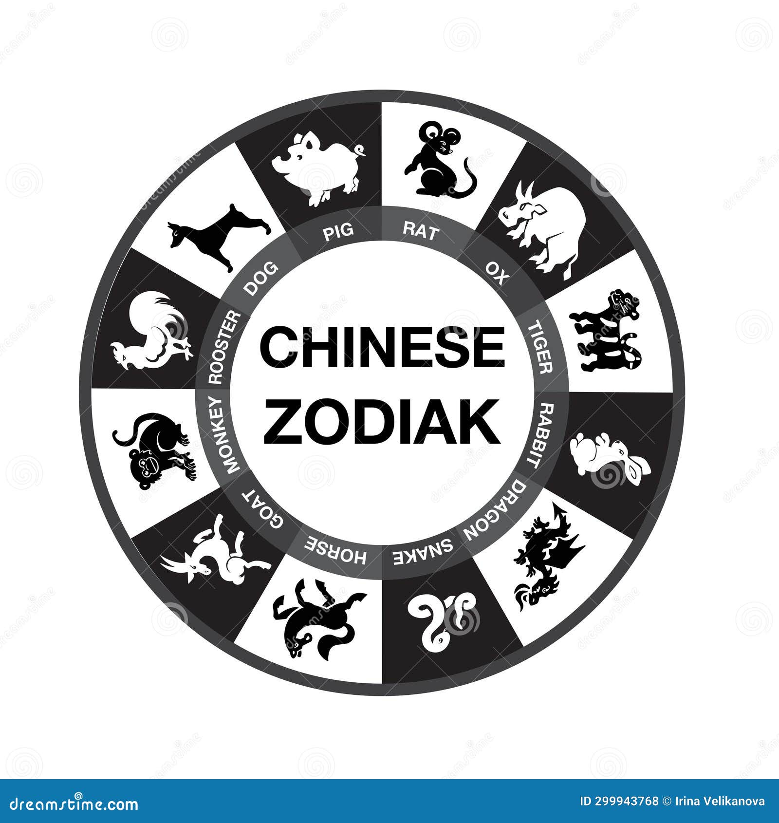 Set of Silhouettes of Eastern Horoscope Symbols in a Circle, Vector ...