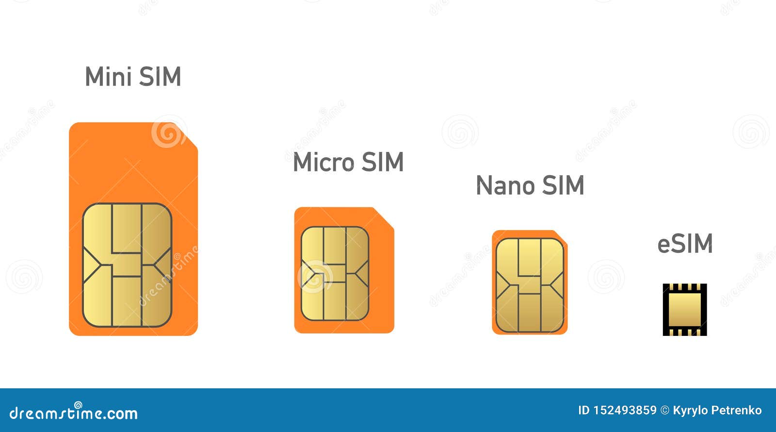 SIM Card And ESIM Embedded SIM Card Icon Symbol Concept. SIM Card ...