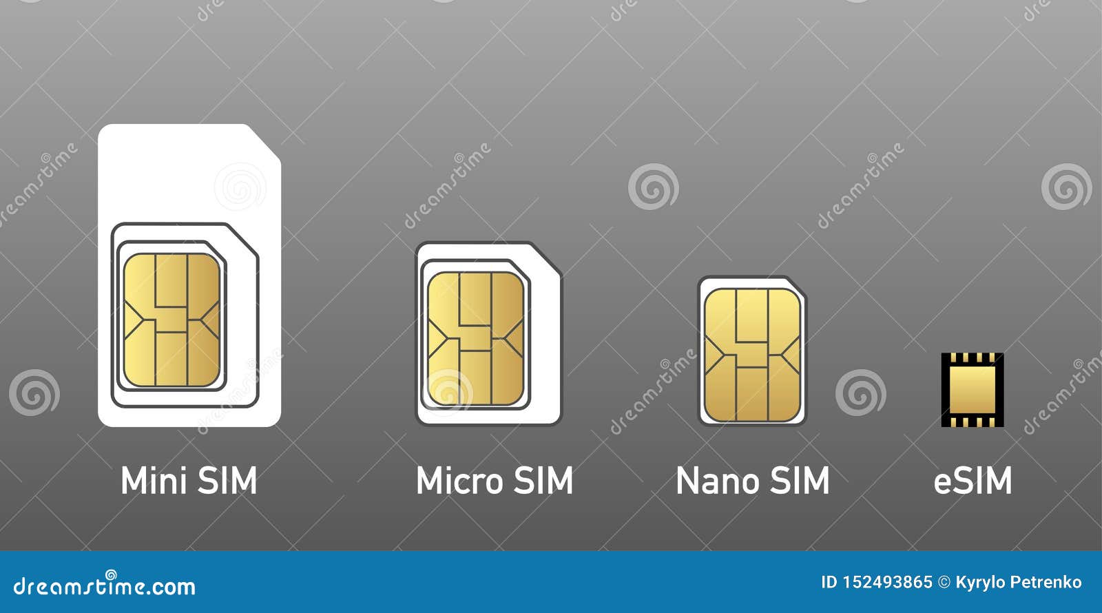 Set Sim Card Evolution To Esim Vector Stock Vector - Illustration of ...