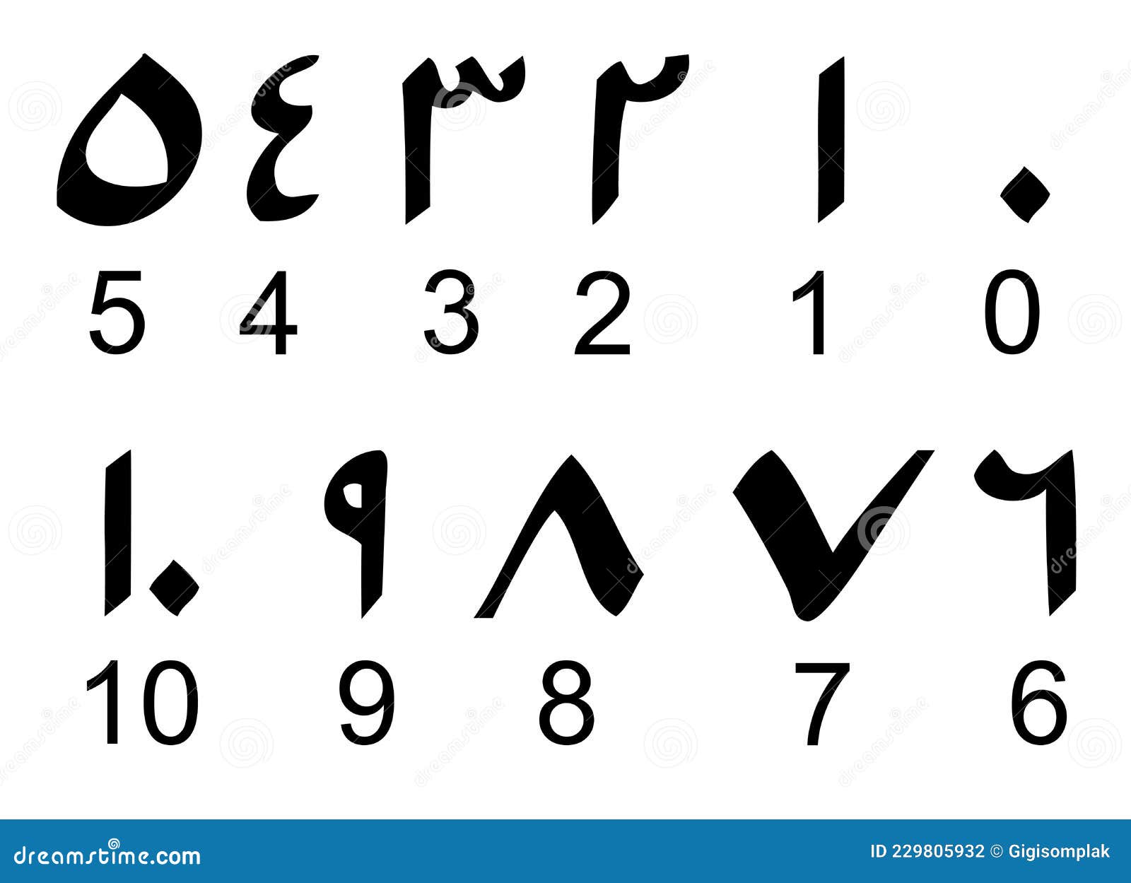 Set of Simple Hand Draw Sketch Vector Arabic Number, from 0 To 10 ...