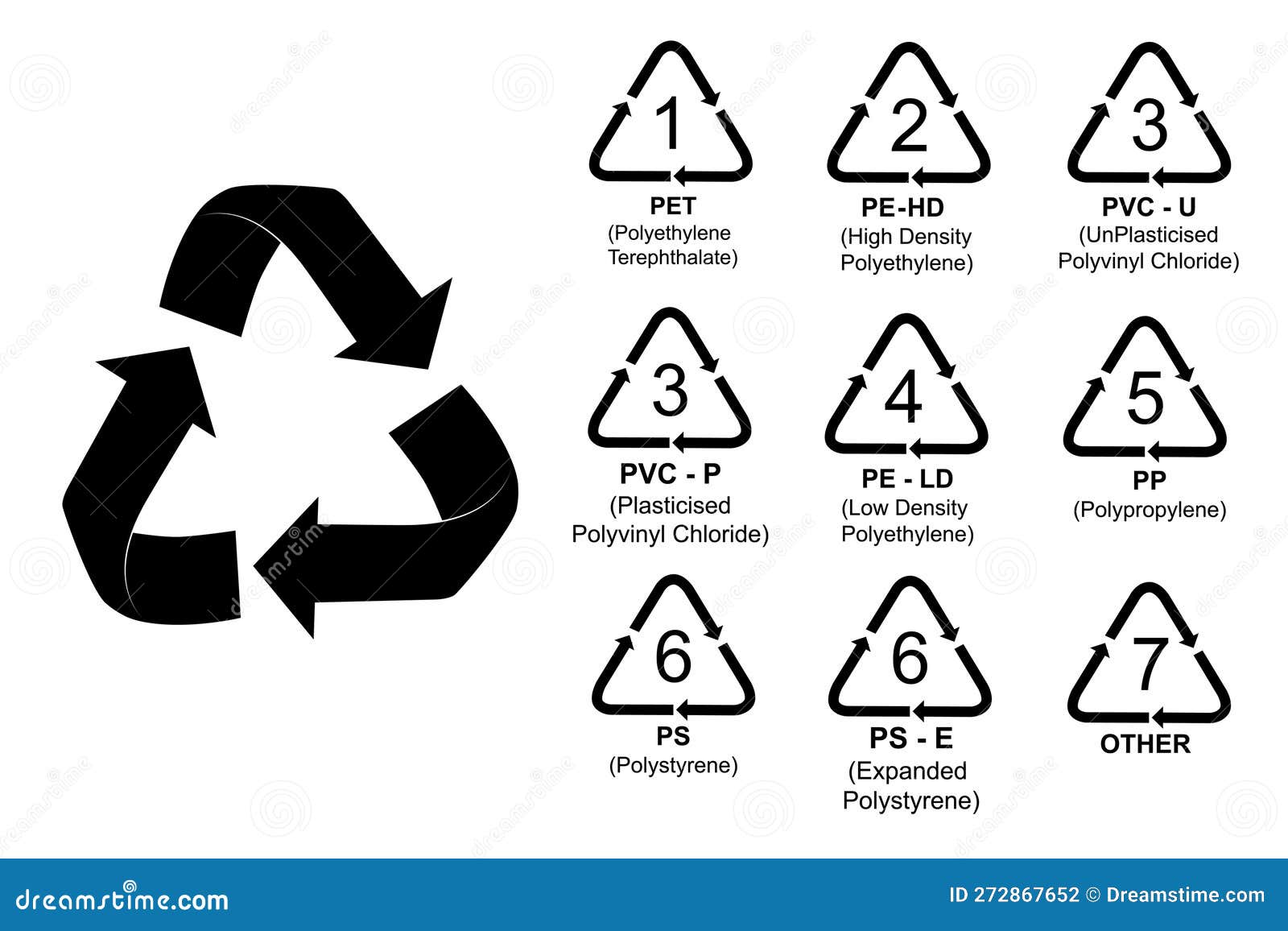 Recycle Code PE-HD Set Vector Illustration | CartoonDealer.com #302531356