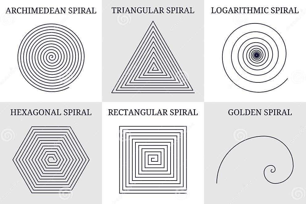Set of Spirals of Different Types: Archimedean, Geometric, Rectangular ...