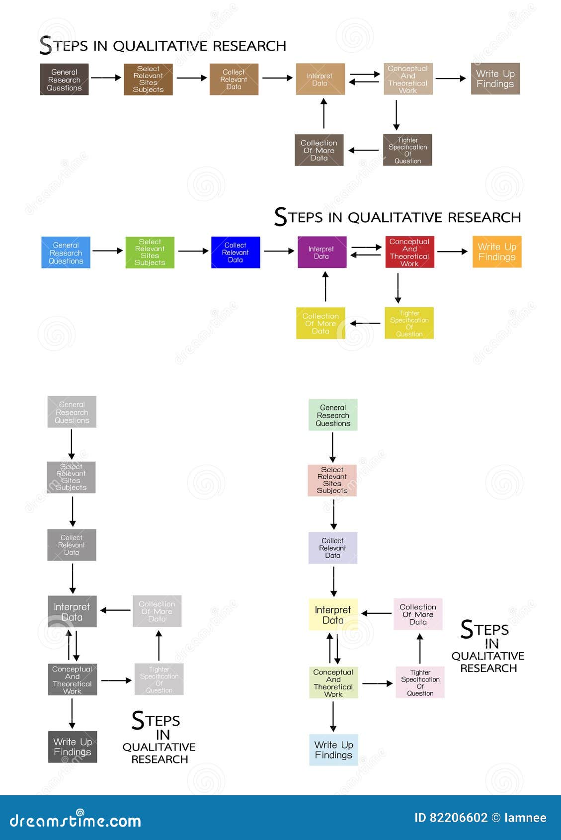 Set of 8 Step in Qualitative Research Process. Stock Vector ...