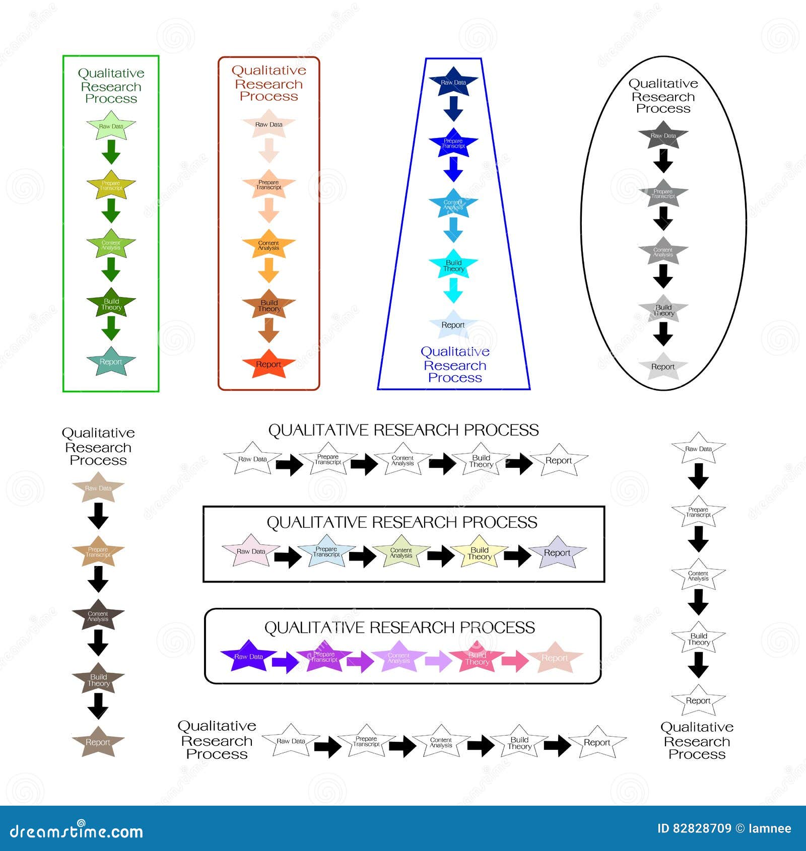 Set of 5 Step in Qualitative Research Process Stock Vector ...